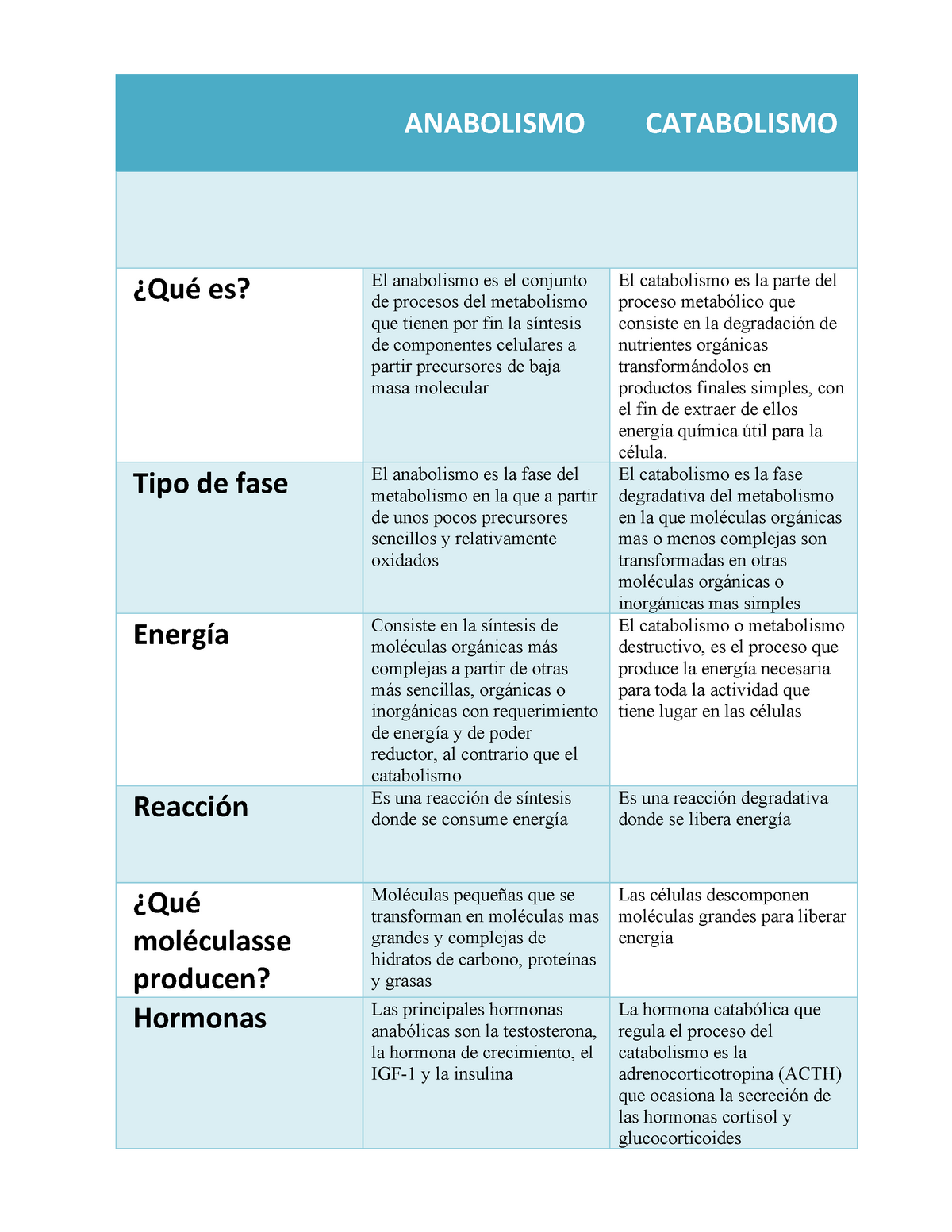 Cuadro Comparativo Del Catabolismo Y Anabolismo Mobil