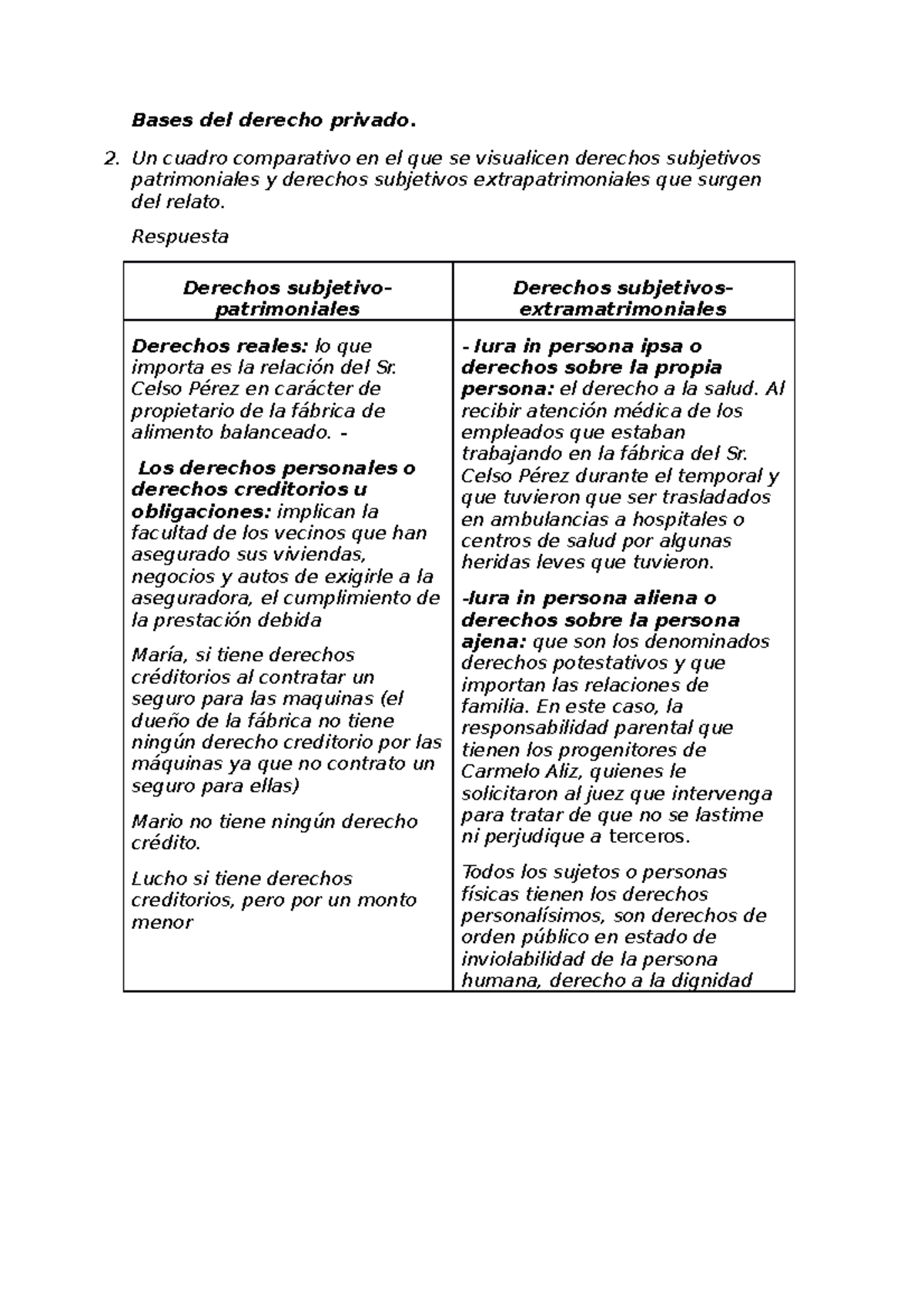 Respuesta 2tp1 Basesdel Bases Del Derecho Privado Un Cuadro