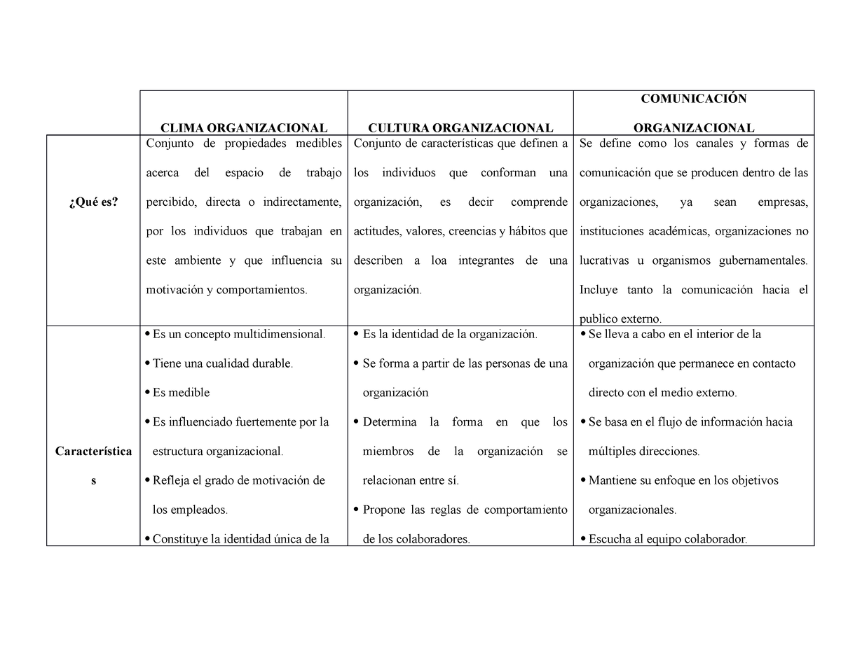 Cuadro Comparativo Eje 4 Clima Organizacional Cultura Organizacional