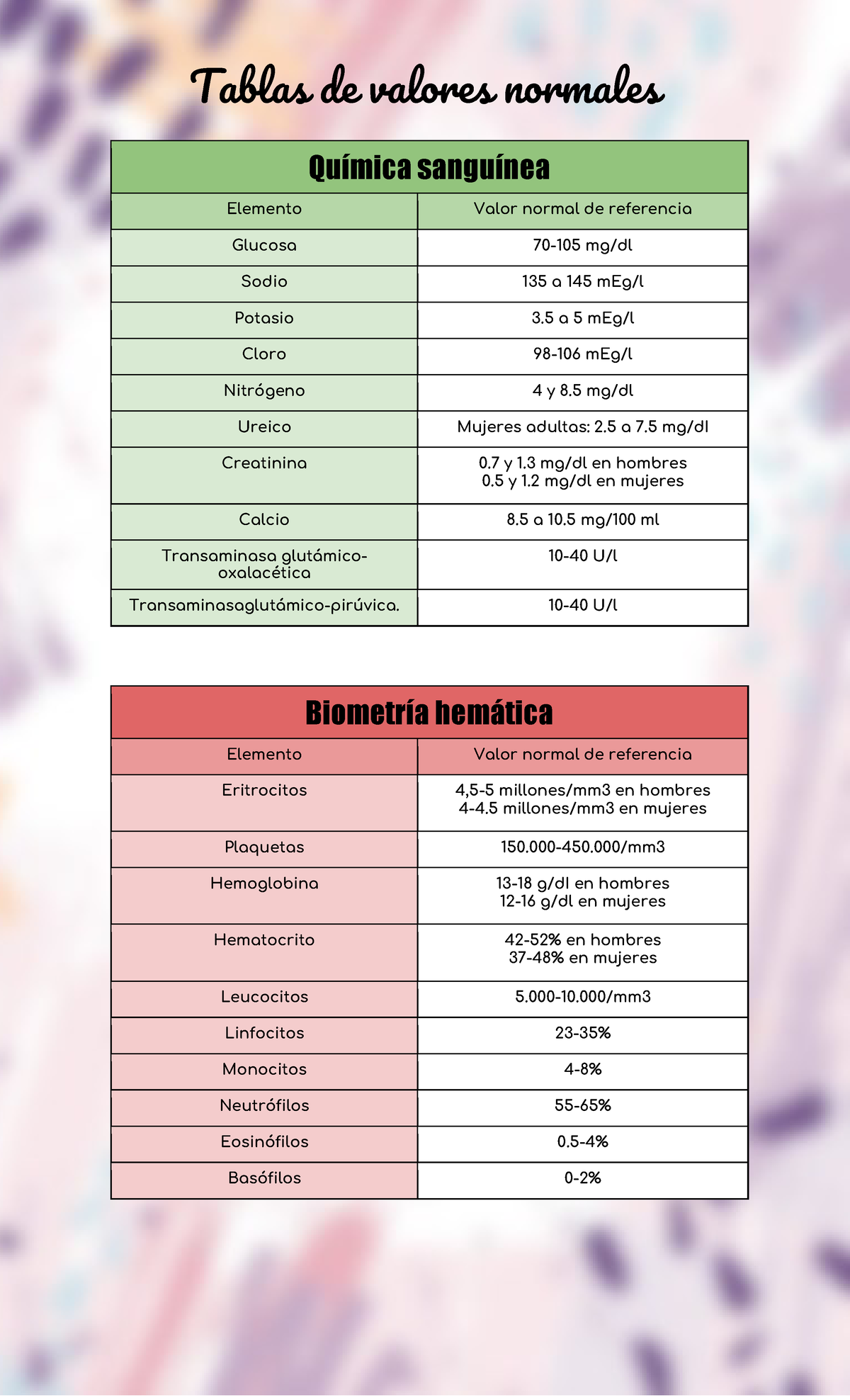 Valores Normales Quimica Sanguinea