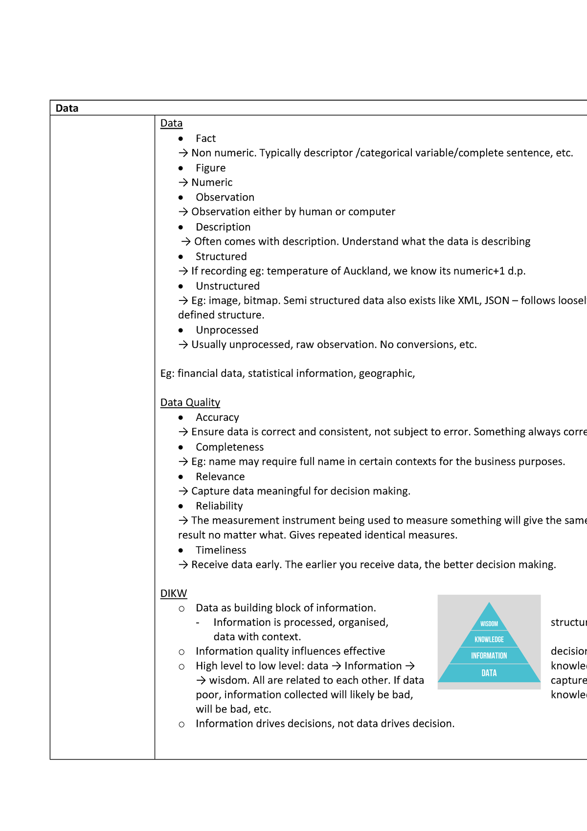 Data Week 1 Notes Data Data Fact → Non Numeric Typically