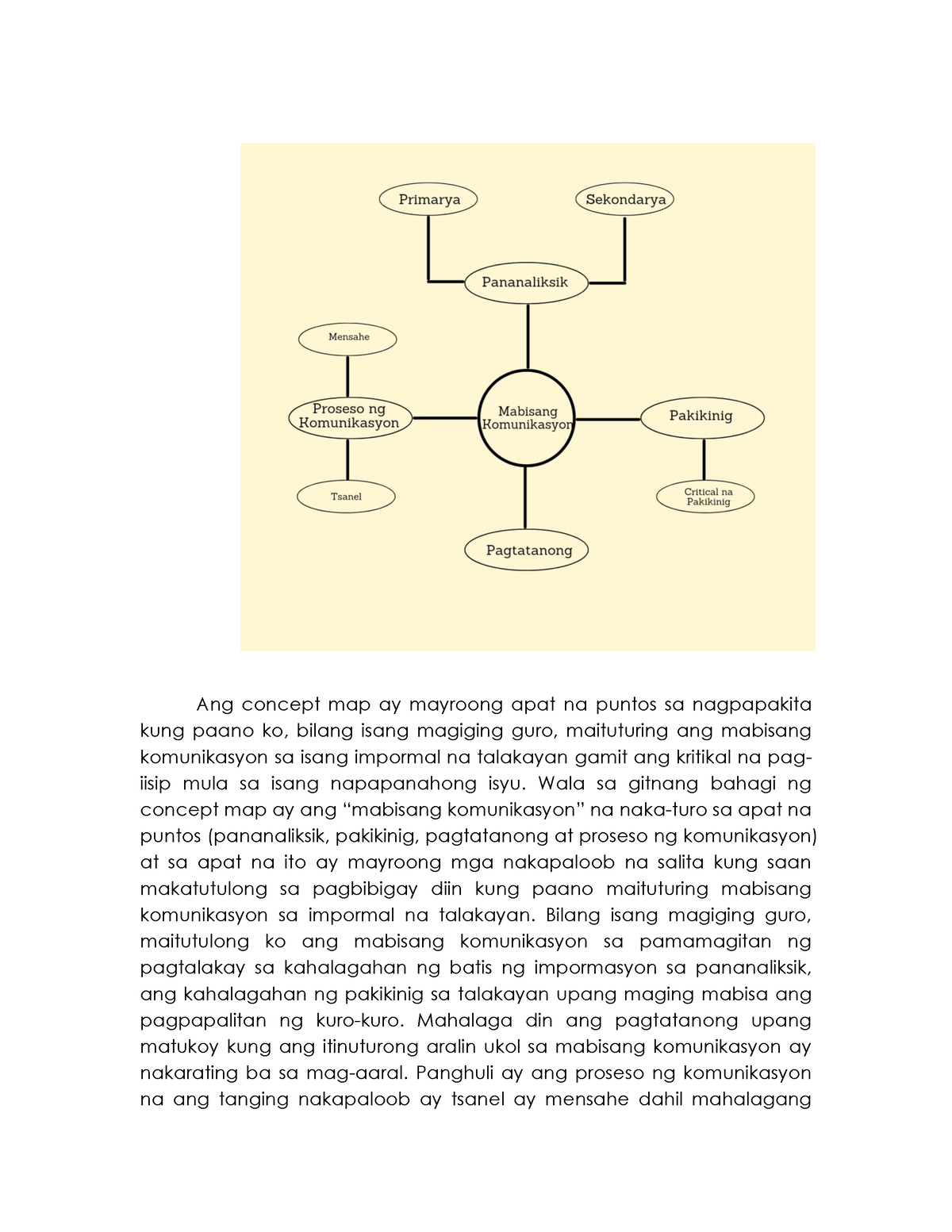 Concept Definition Map Na Nagpapakita Ng Kahulugan Katangian At