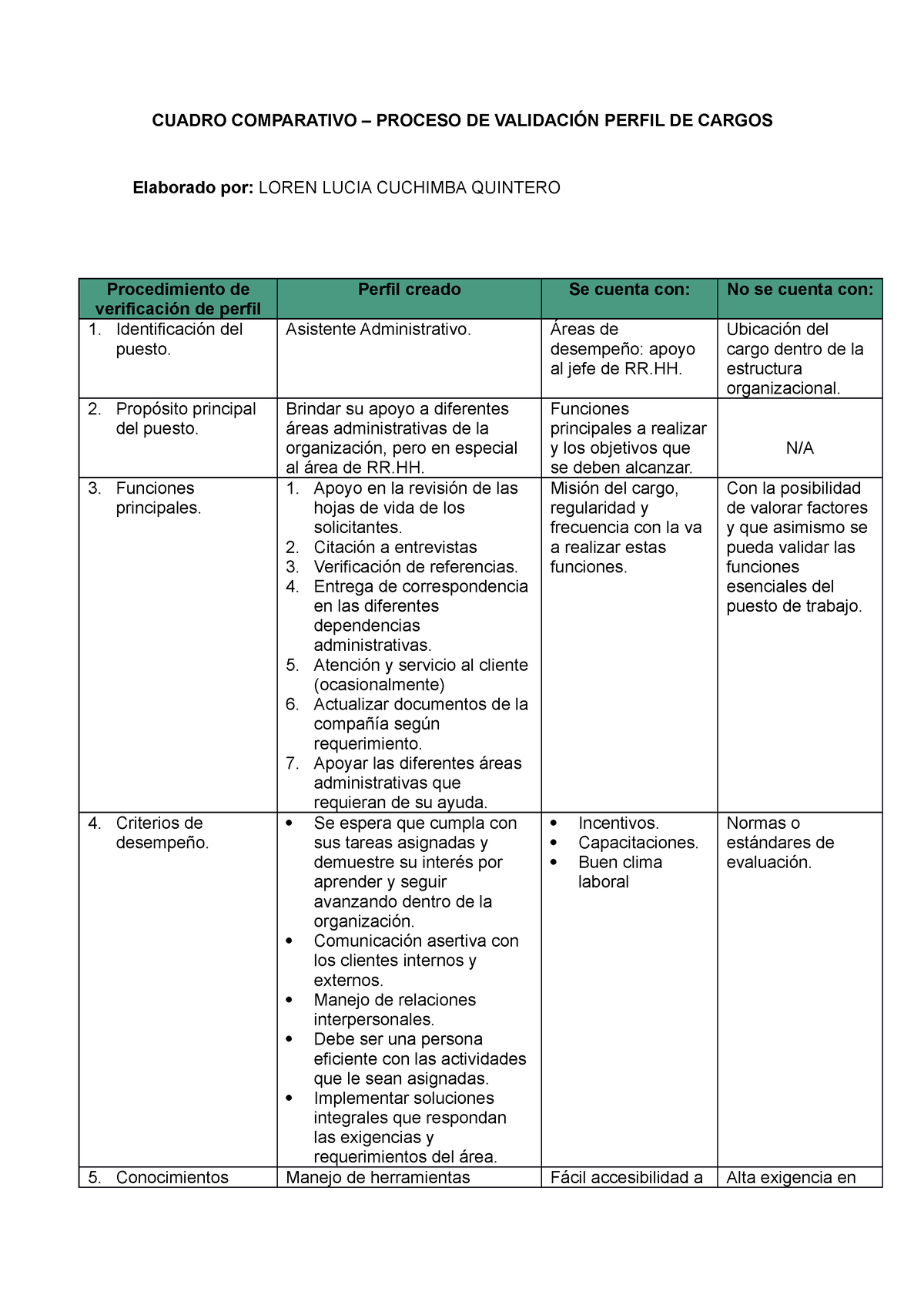 Cuadro Comparativo Gestion Cargos Ventajas Desventaja