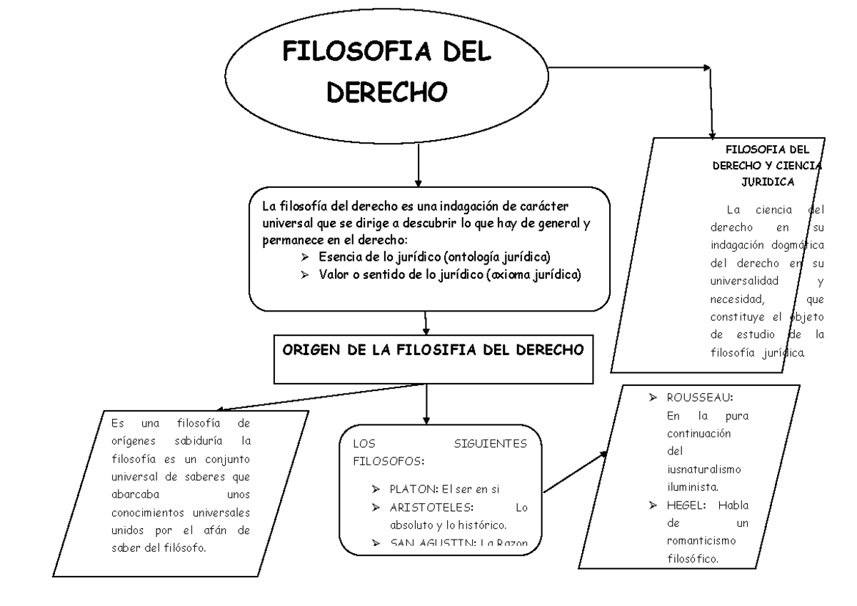 269775711 Cuadro Sinoptico De Filosofia Derecho Filosofia Del Derecho