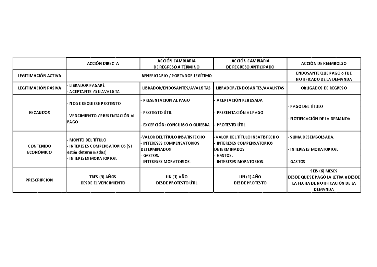 Acciones Cambiariascuadro AcciÓn Cambiaria De Regreso A TÉrmino