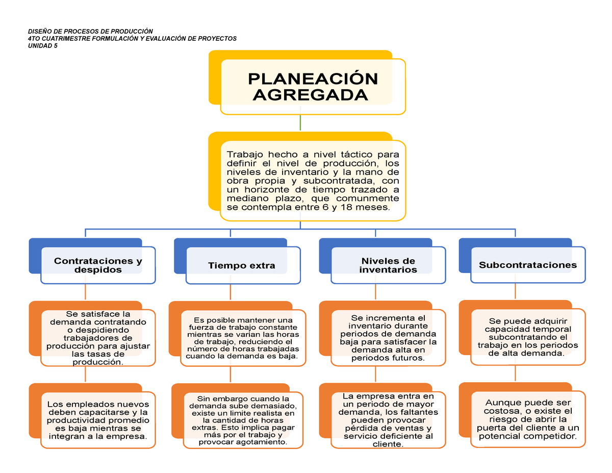 Mapa Conceptual De Planeacion