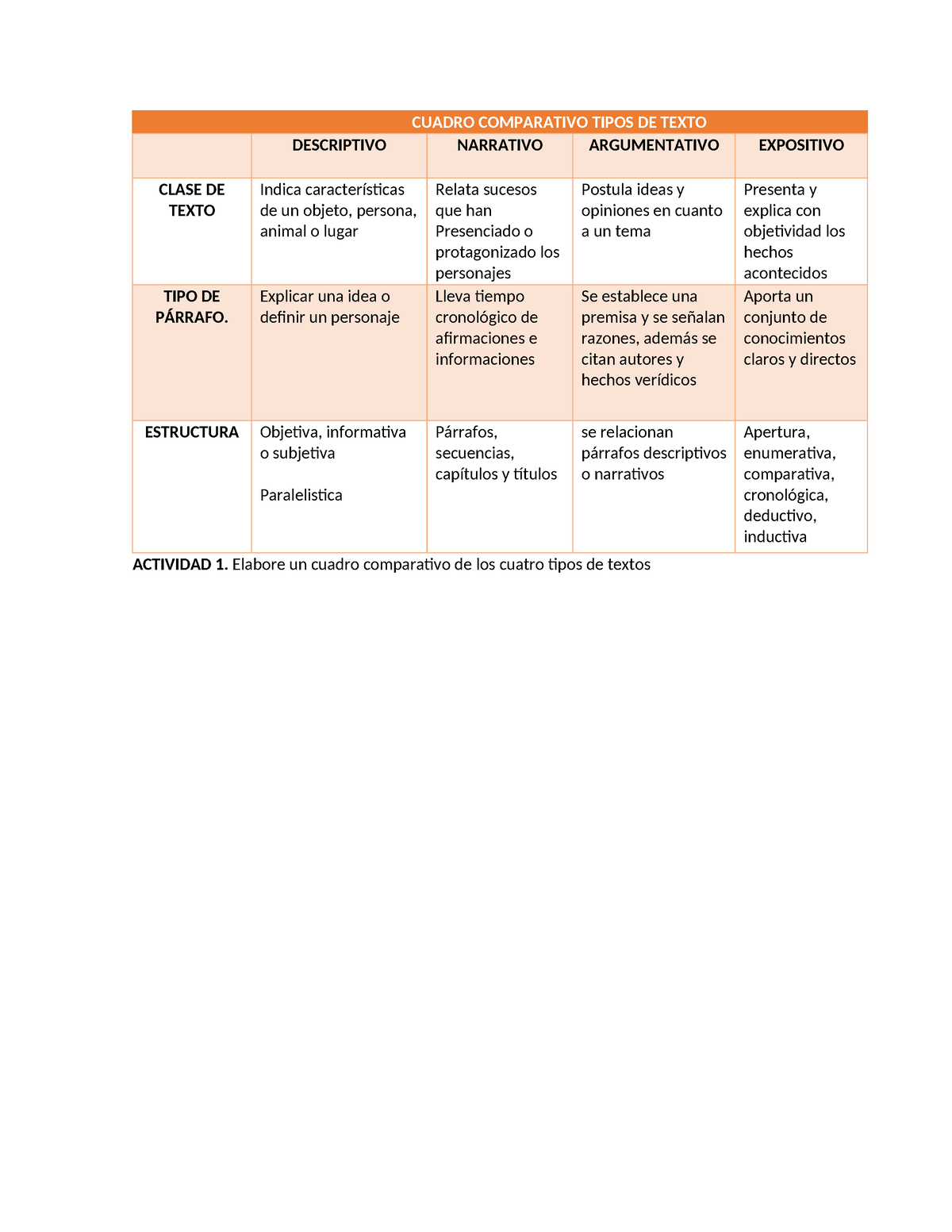 Actividad 1 Cuadro Comparativo Cuadro Comparativo Tipos De Texto