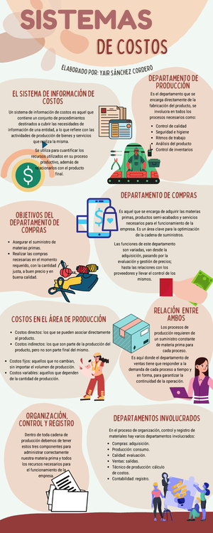 Actividad 7 Cuadro Comparativo 21 2 2021 Contabilidad De Costos