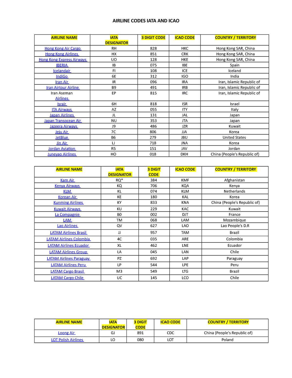 Airline Iata Codes