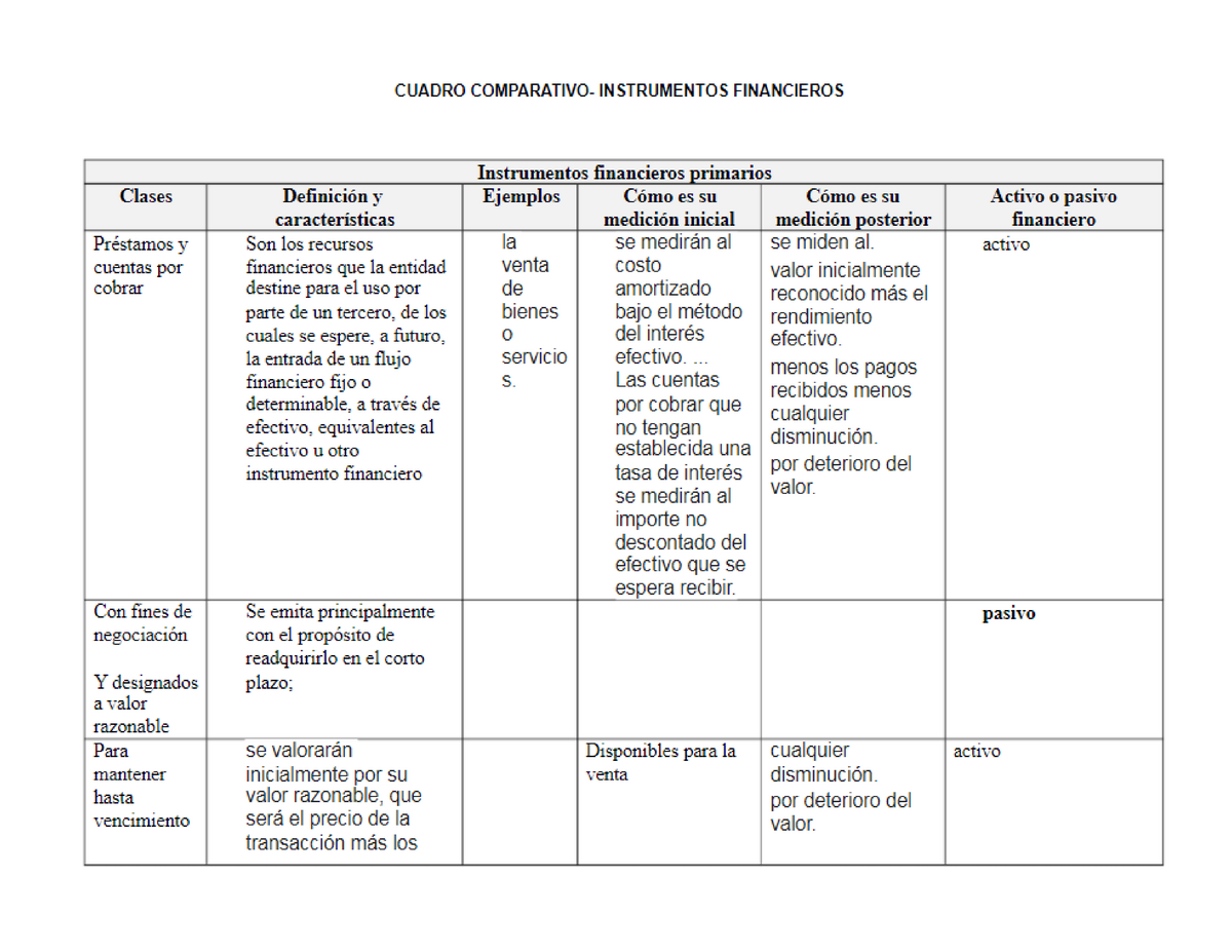 Cuadro Comparativo De Transacciones Contables Cuadro Comparativo