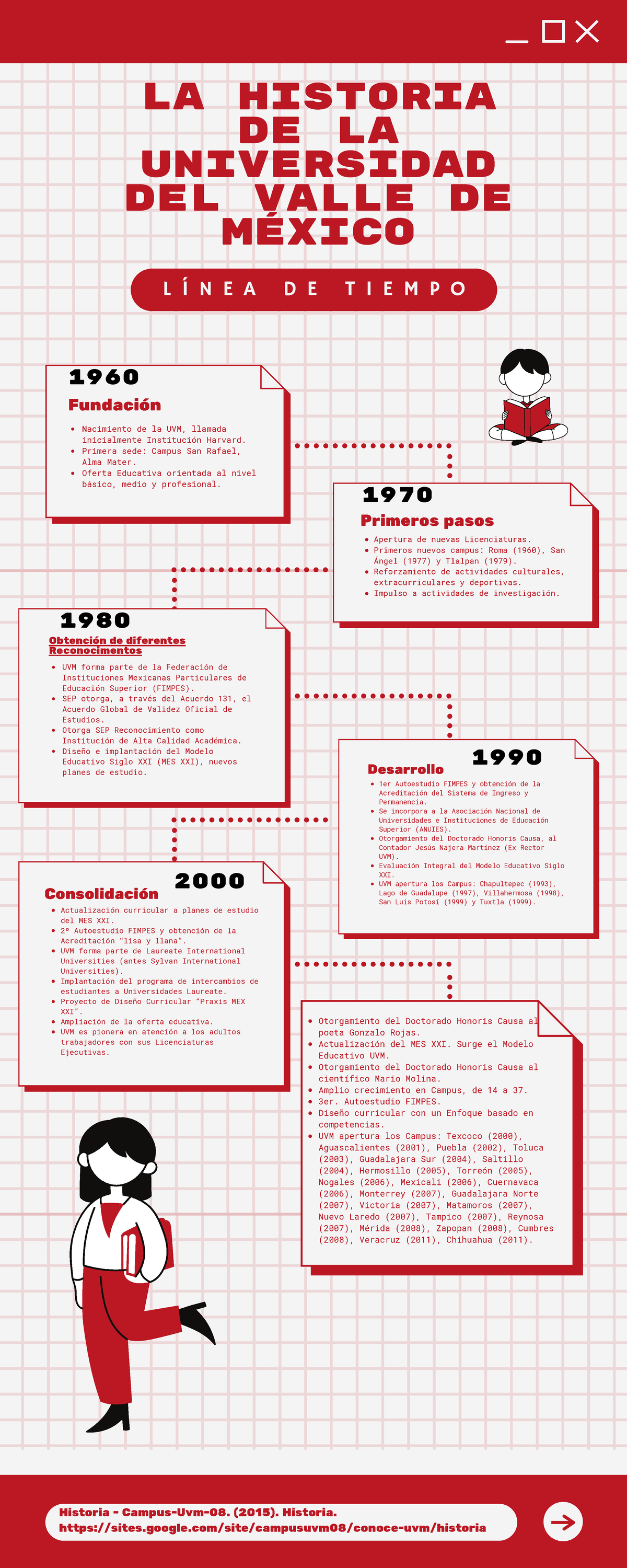 Time Line Linea Del Tiempo De La Historia De La Uvm En Formato Pdf