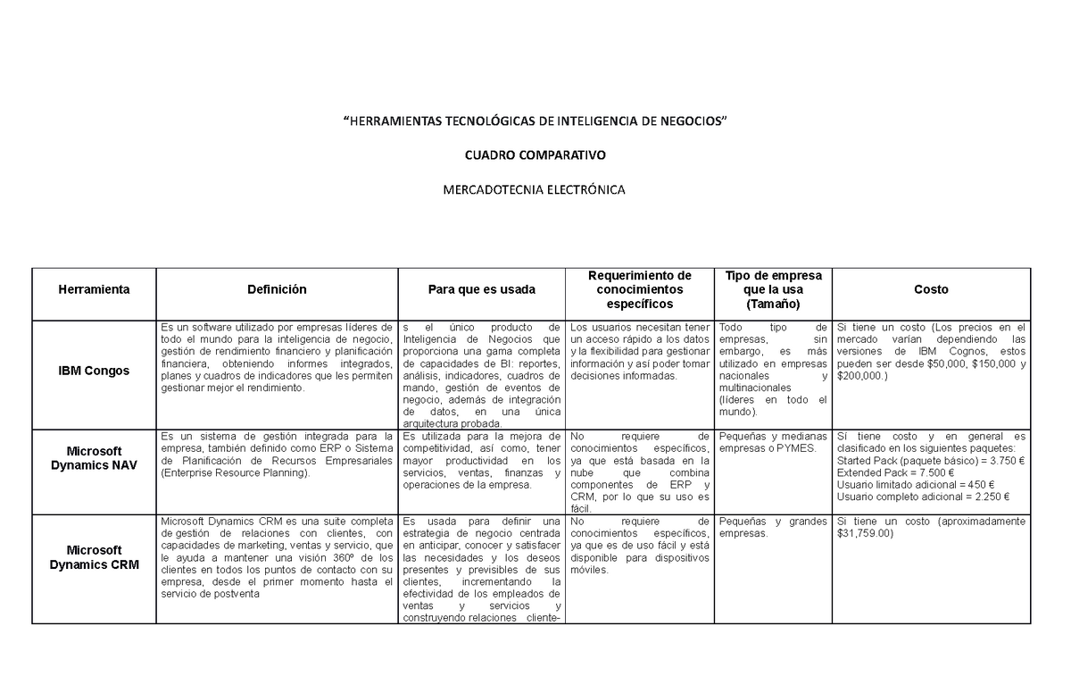 Cuadro Comparativo De Las Herramientas Tecnológicas De Inteligencia De