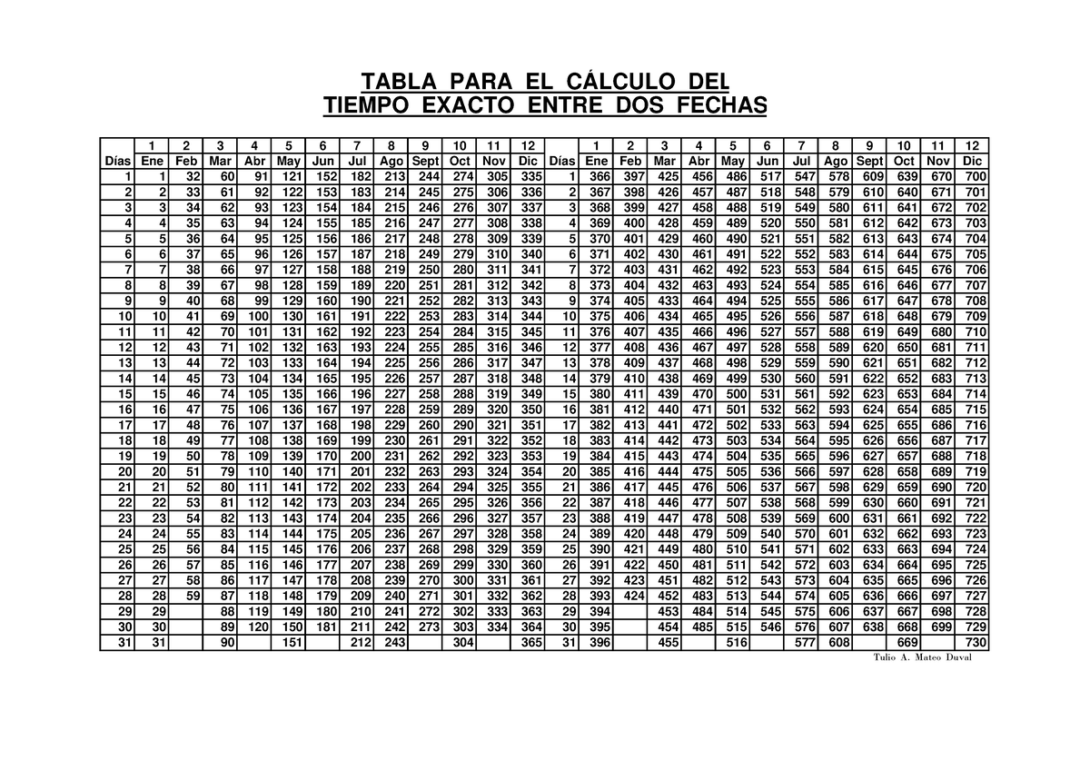 E Tabla Para El Calculo Del Tiempo Exacto Entre Dos Fechas