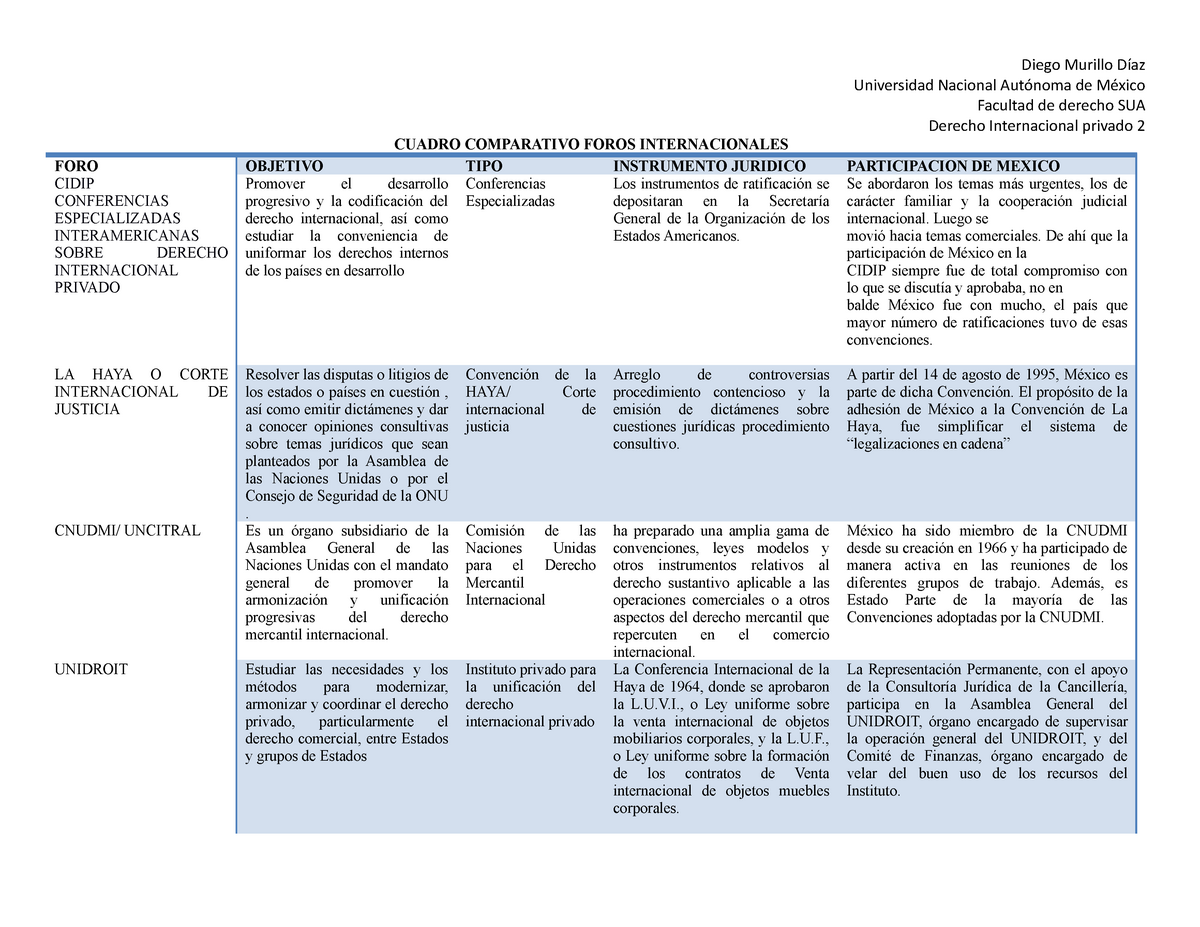 Cuadro Comparativo Contratos De Trabajo Porn Sex Picture