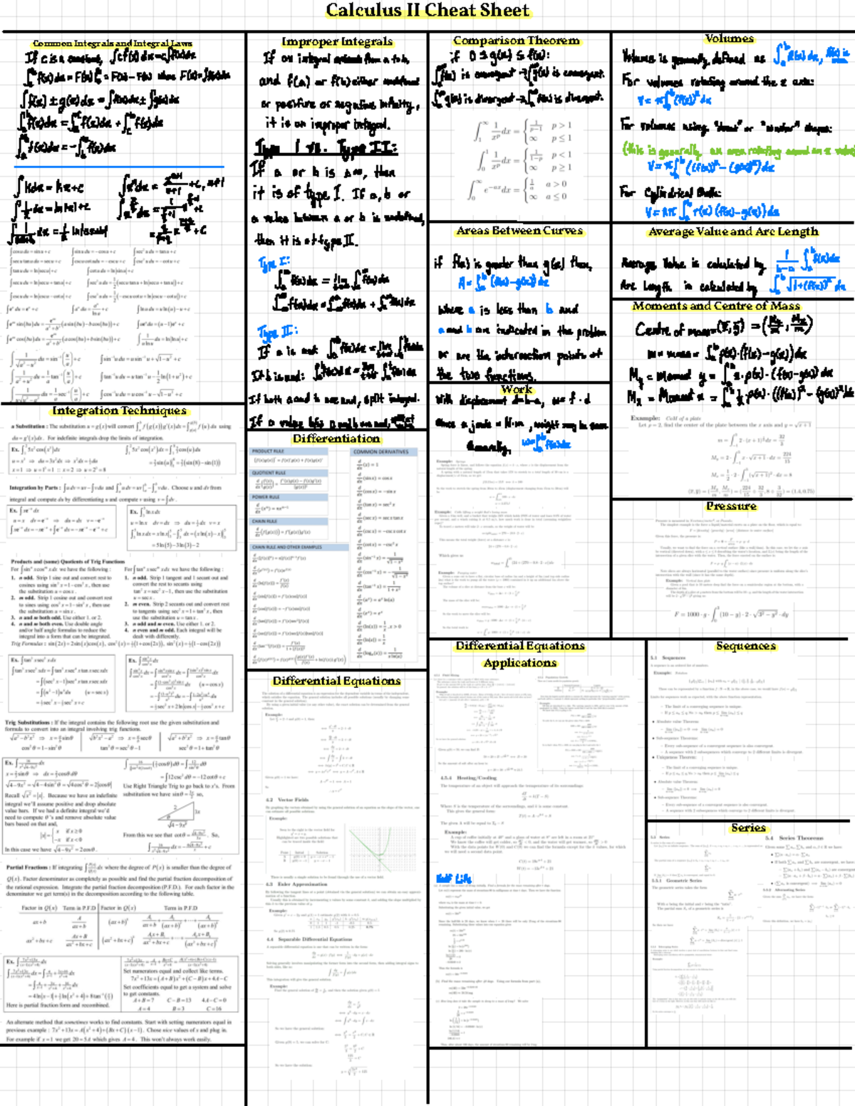 Calculus Ii Final Exam Cheat Sheet Calculus Ii Cheat Sheet Common