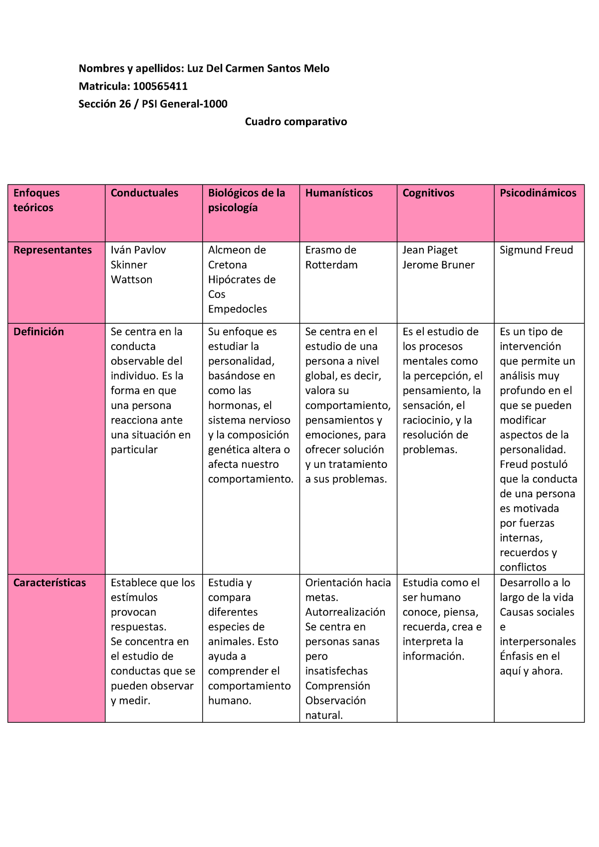 Cuadro Comparativo Historia De La Psicologia Pdf Porn Sex Picture