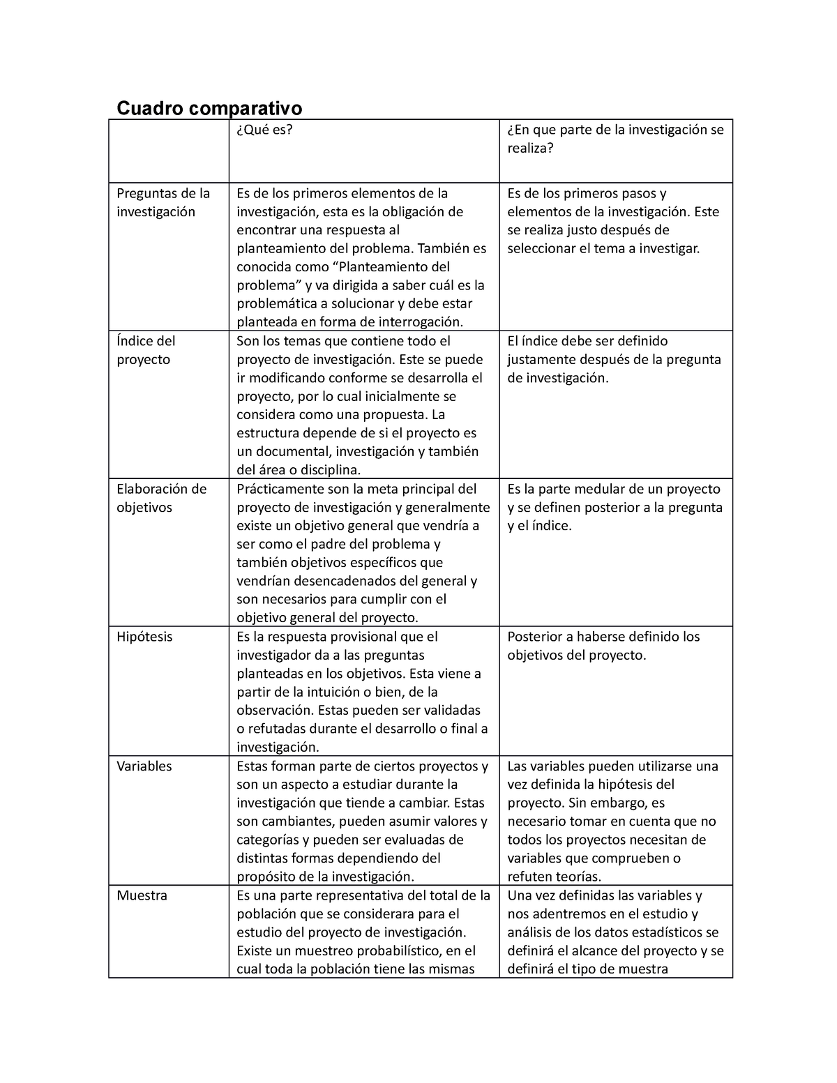 Act Metodologia Tarea Cuadro Comparativo ¿qué Es ¿en Que Parte De