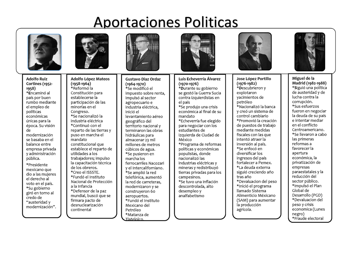 Cuadro Comparativo Sobre La Educacion Durante Los Sexenios Desde 1952