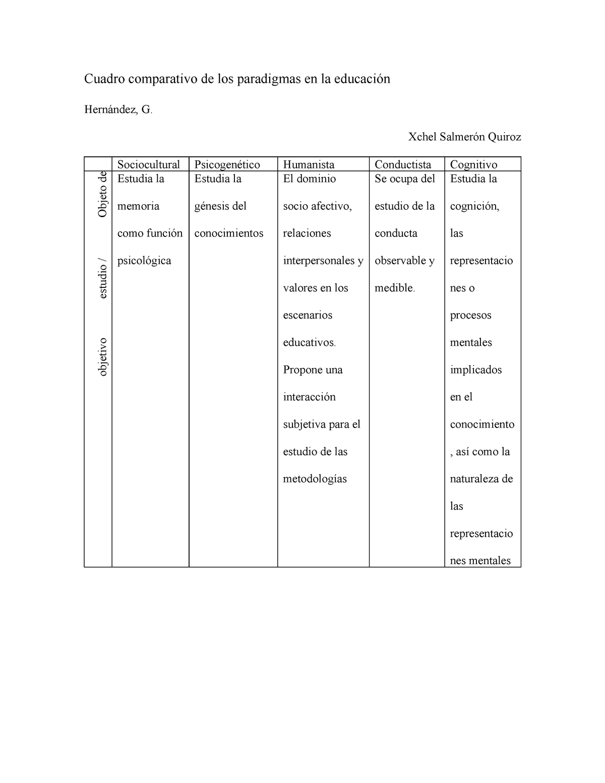 Cuadro Comparativo De Los Paradigmas En Psicología De La Educación