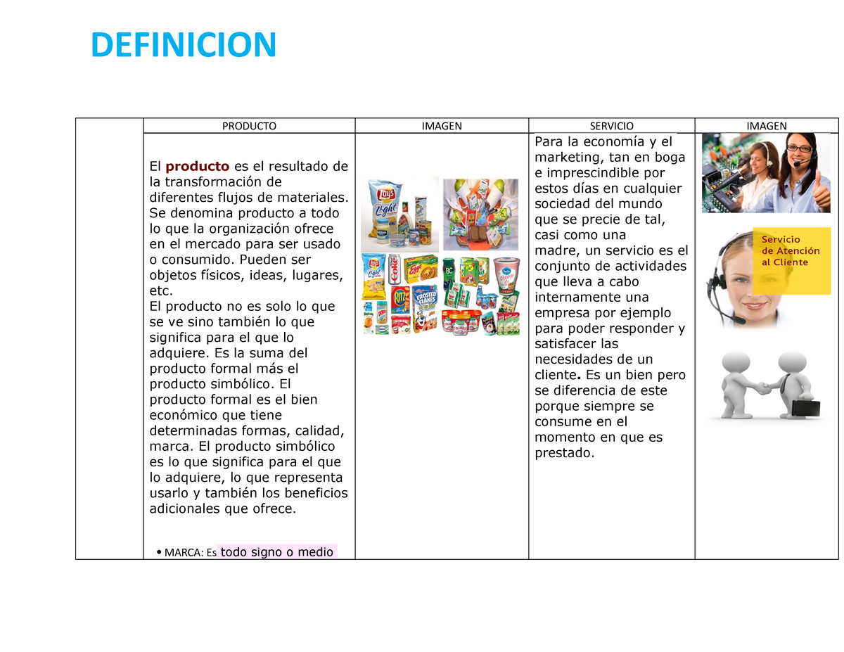 210991593 Cuadro Comparativo De Producto Y Servicio Producto Imagen