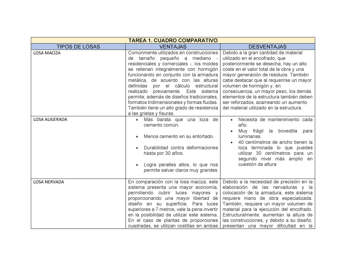 Cuadro Comparativo Tarea Cuadro Comparativo Tipos De Losas Hot Sex