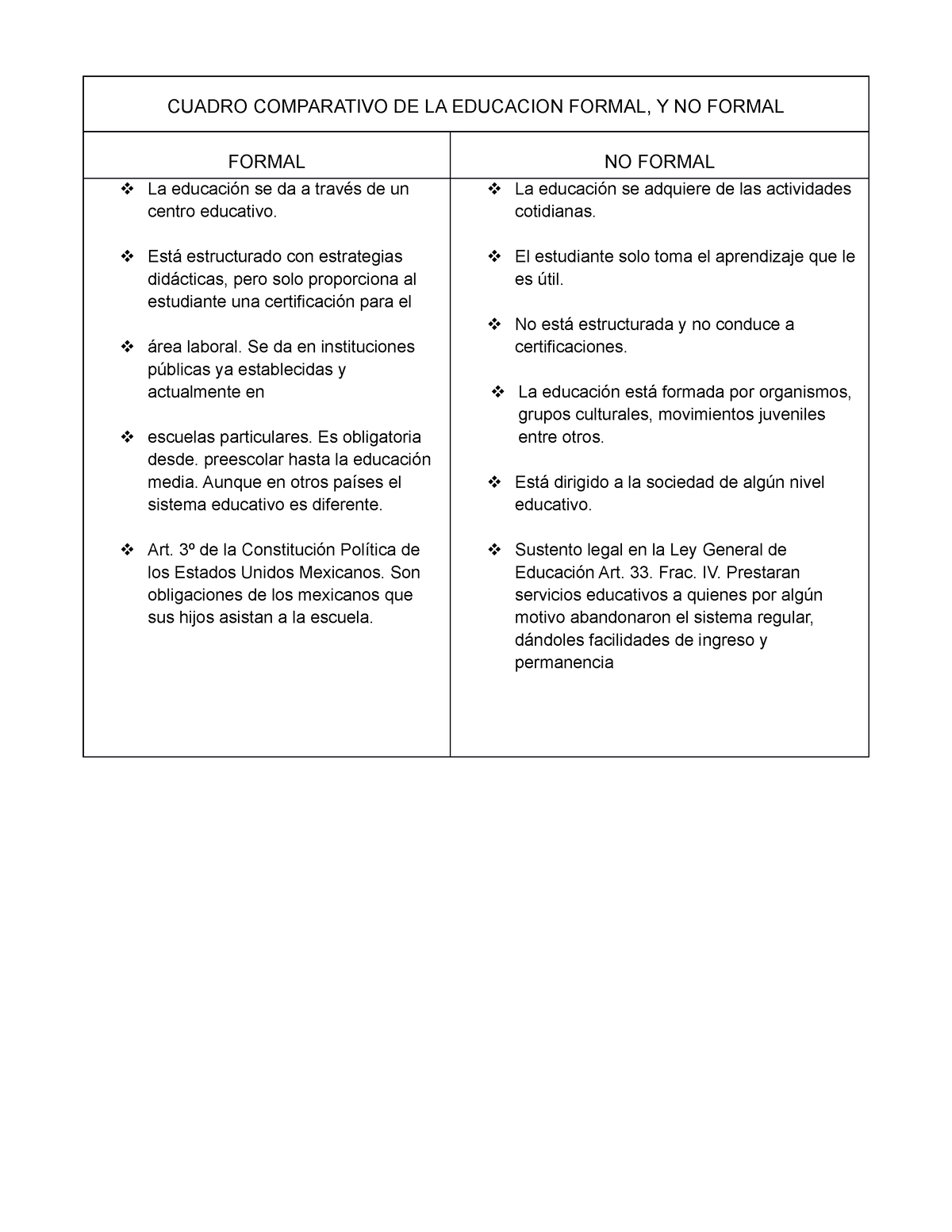 Cuadro Comparativo Tipos De Educacin Formal No Formal