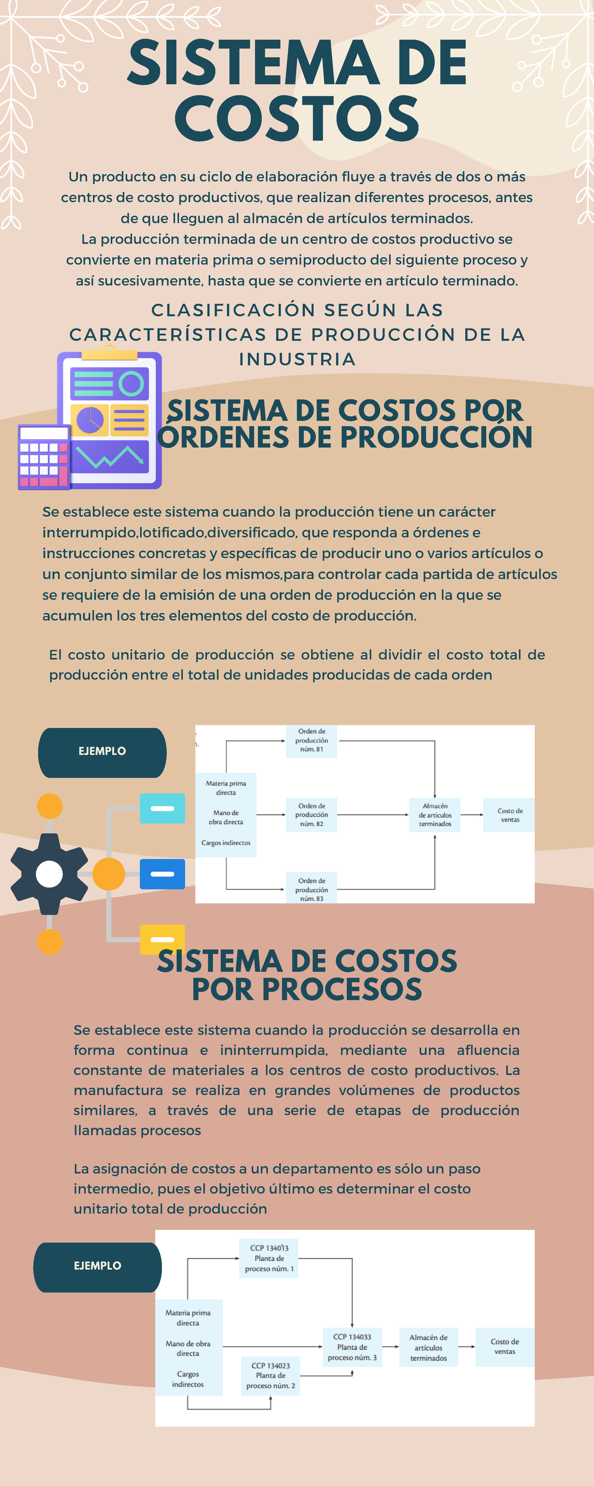 Cuestionario Numero S Sistema De Costos Por Procesos Productivos Porn