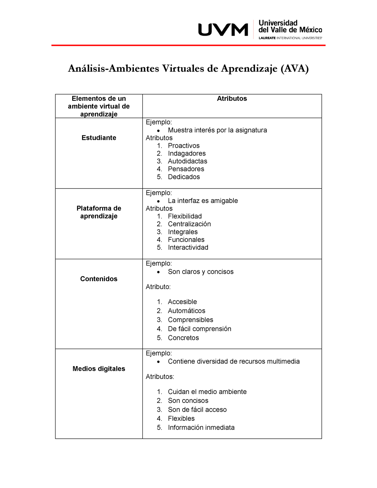 Actividad 4 Habilidades Uvm Análisis Ambientes Virtuales De