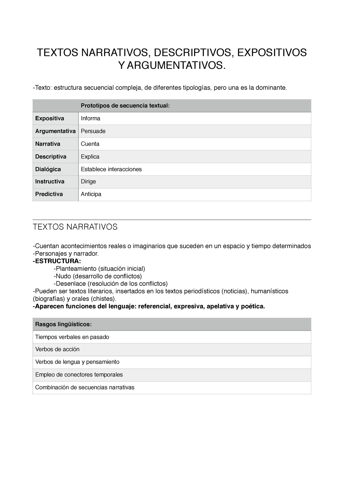 Textos Narrativos Descriptivos Expositivos Y Argumentativos Studocu