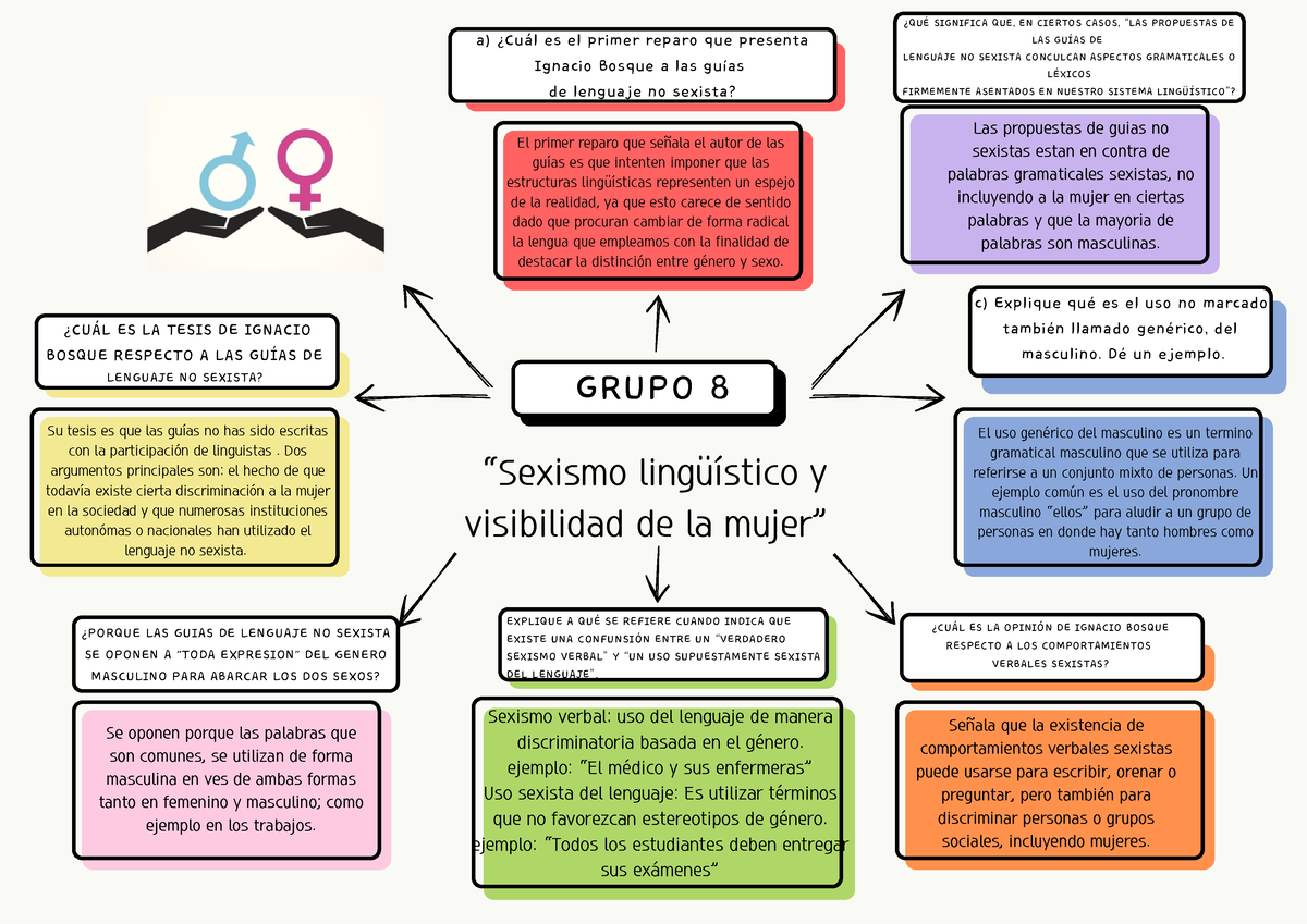 Organizador Grafico Conceptual Doodle Multicolor “sexismo Lingüístico