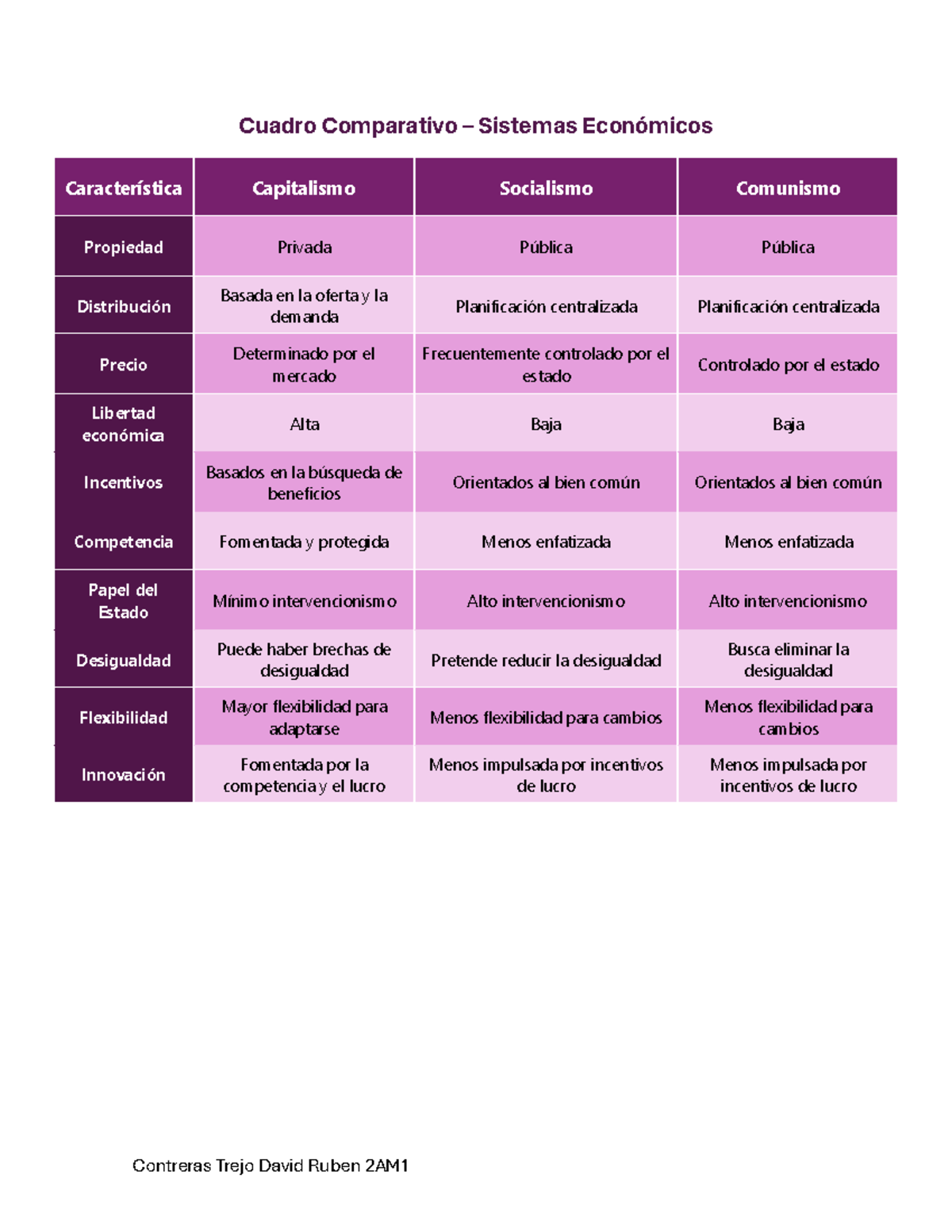 Sistemas Economicos Ctdr Cuadro Comparativo Sistemas Económicos