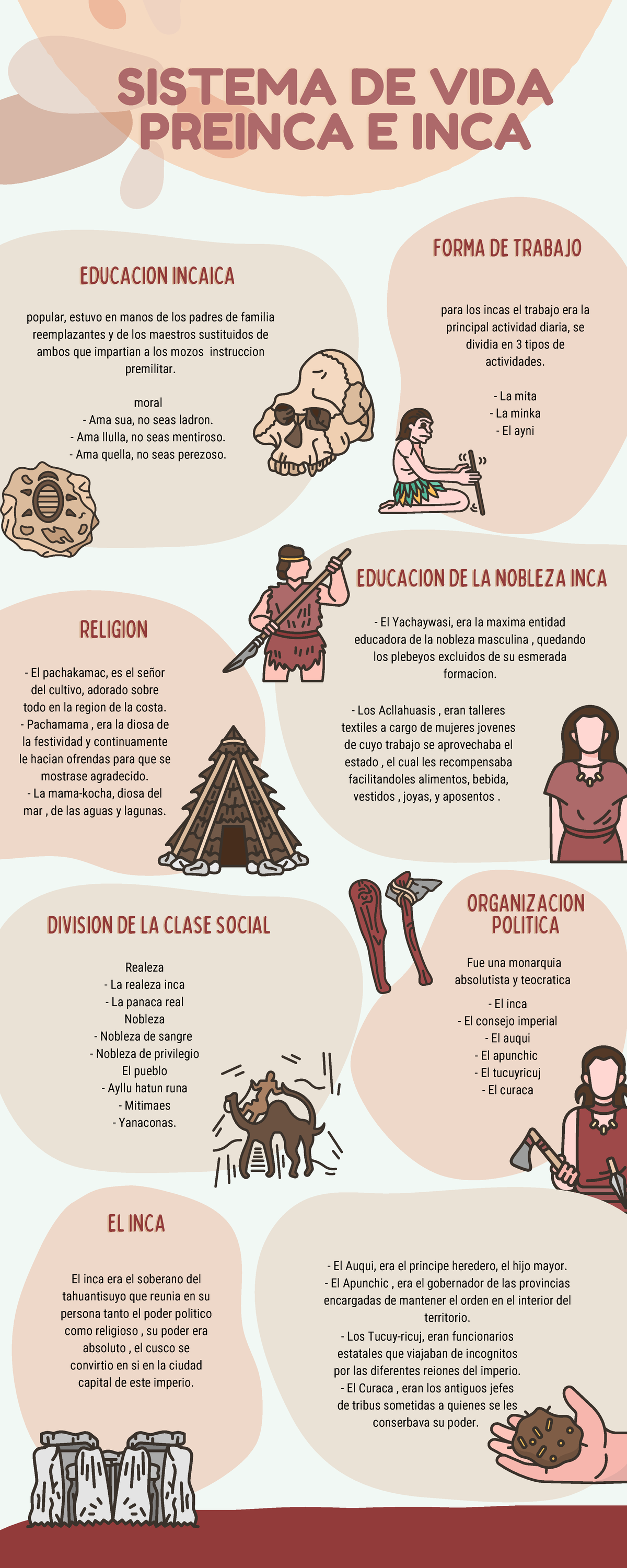 Infografia Evolucion Humana Ilustrado Colores Neutrales El Incael