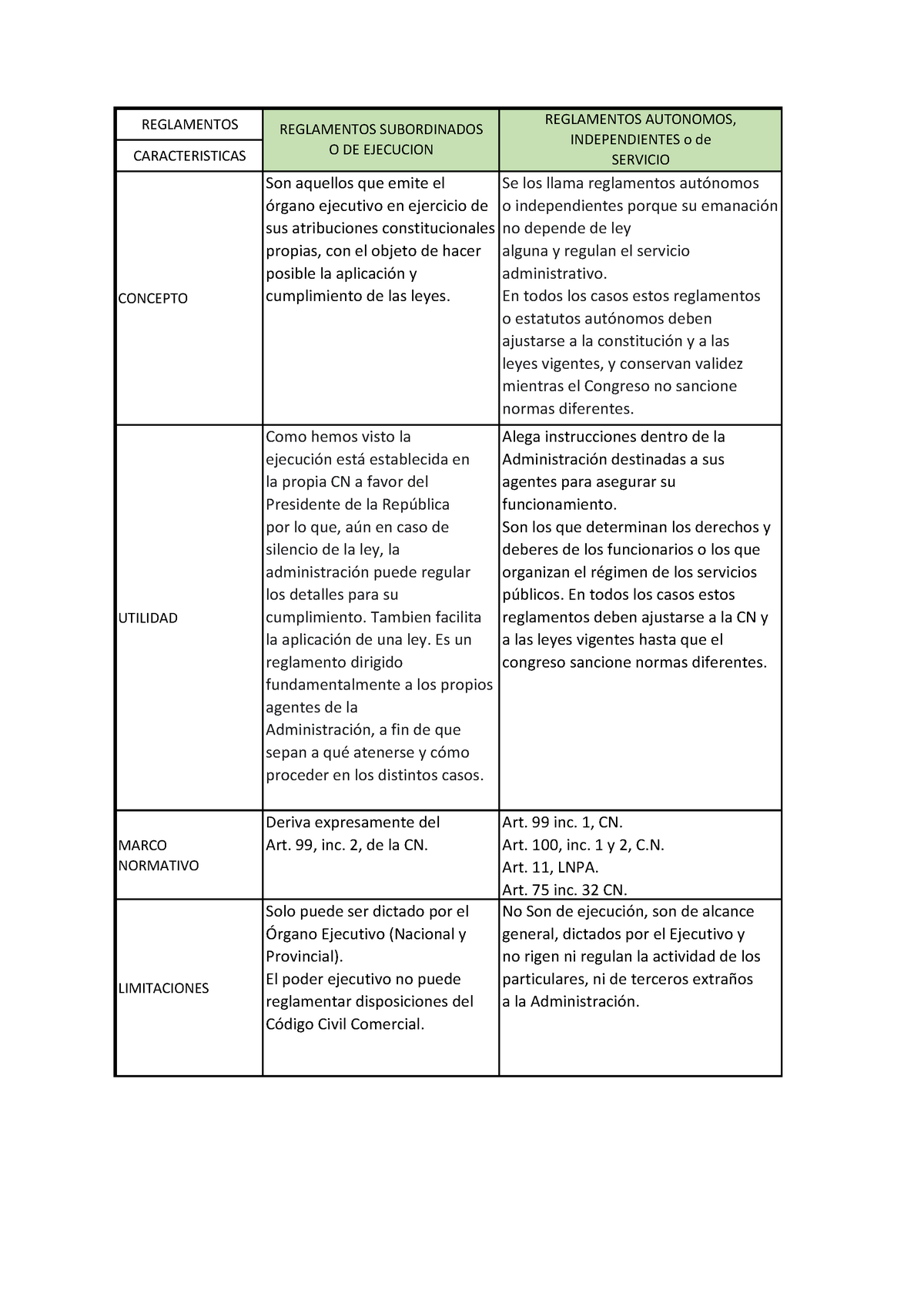 Act 1 Cuadro Comparativo Reglamentos Caracteristicas Concepto Son