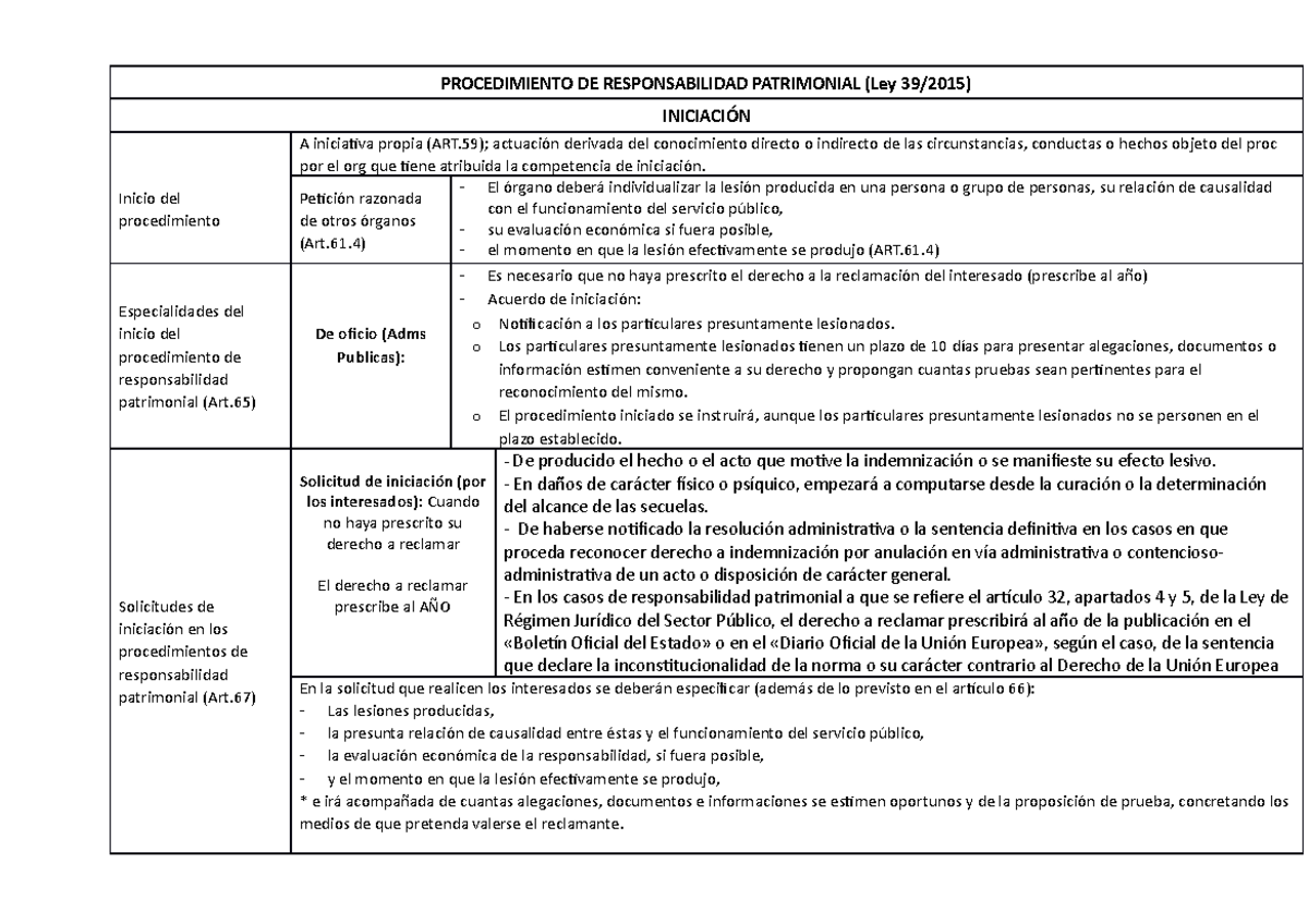 Procedimiento De Responsabilidad Patrimonial 392015 Procedimiento De