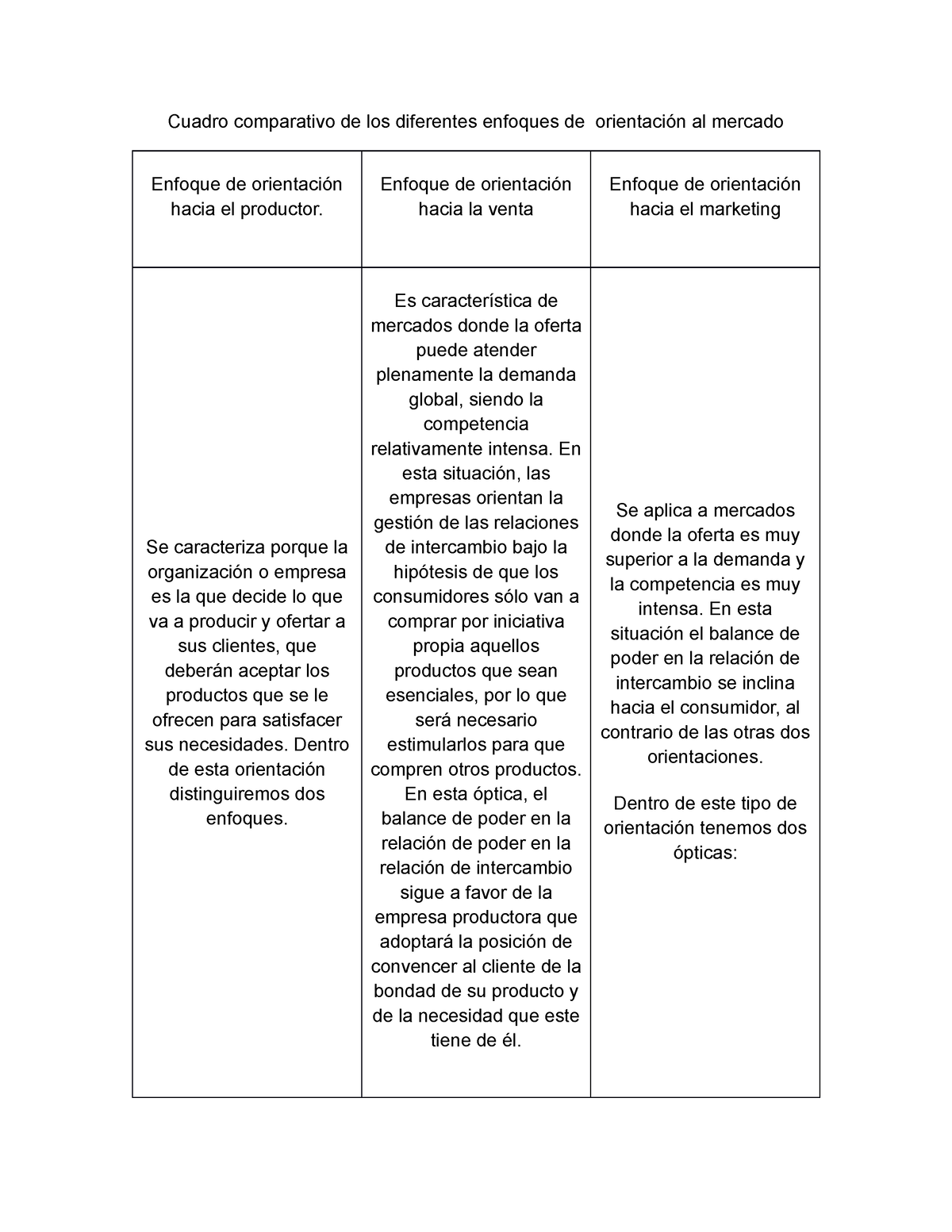 Cuadro Comparativo Enfoques Cuadro Comparativo De Los Diferentes