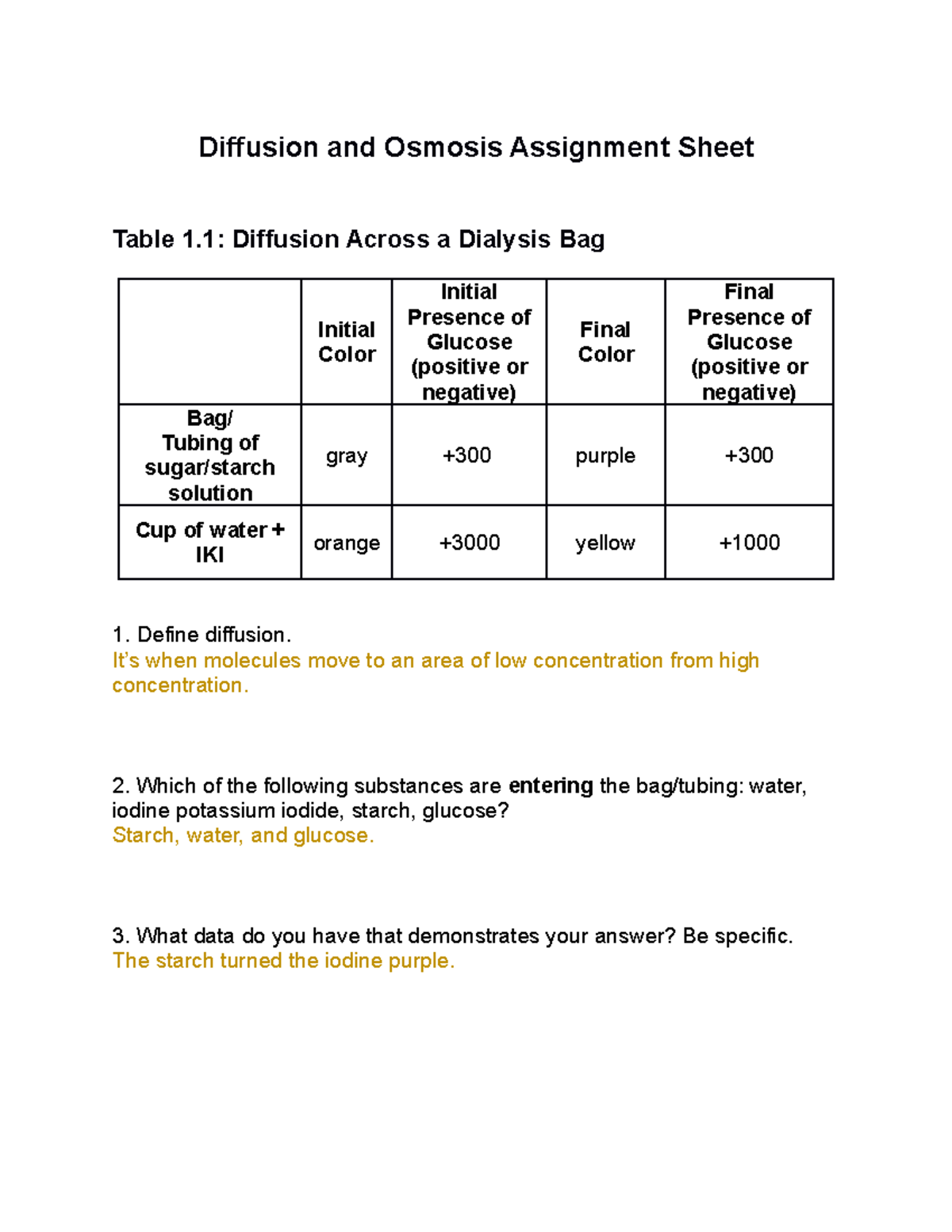 Diffusion And Osmosis Lab Assignment Diffusion And Osmosis Assignment