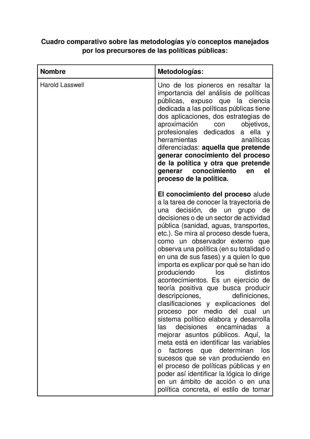 S2a3auml Cuadro Comparativo Sobre Las Metodologías Yo Conceptos