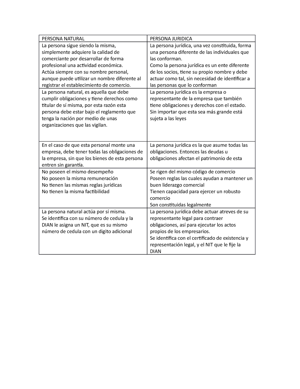 Cuadro Comparativo De Persona Natural Y Juridica Persona Natural