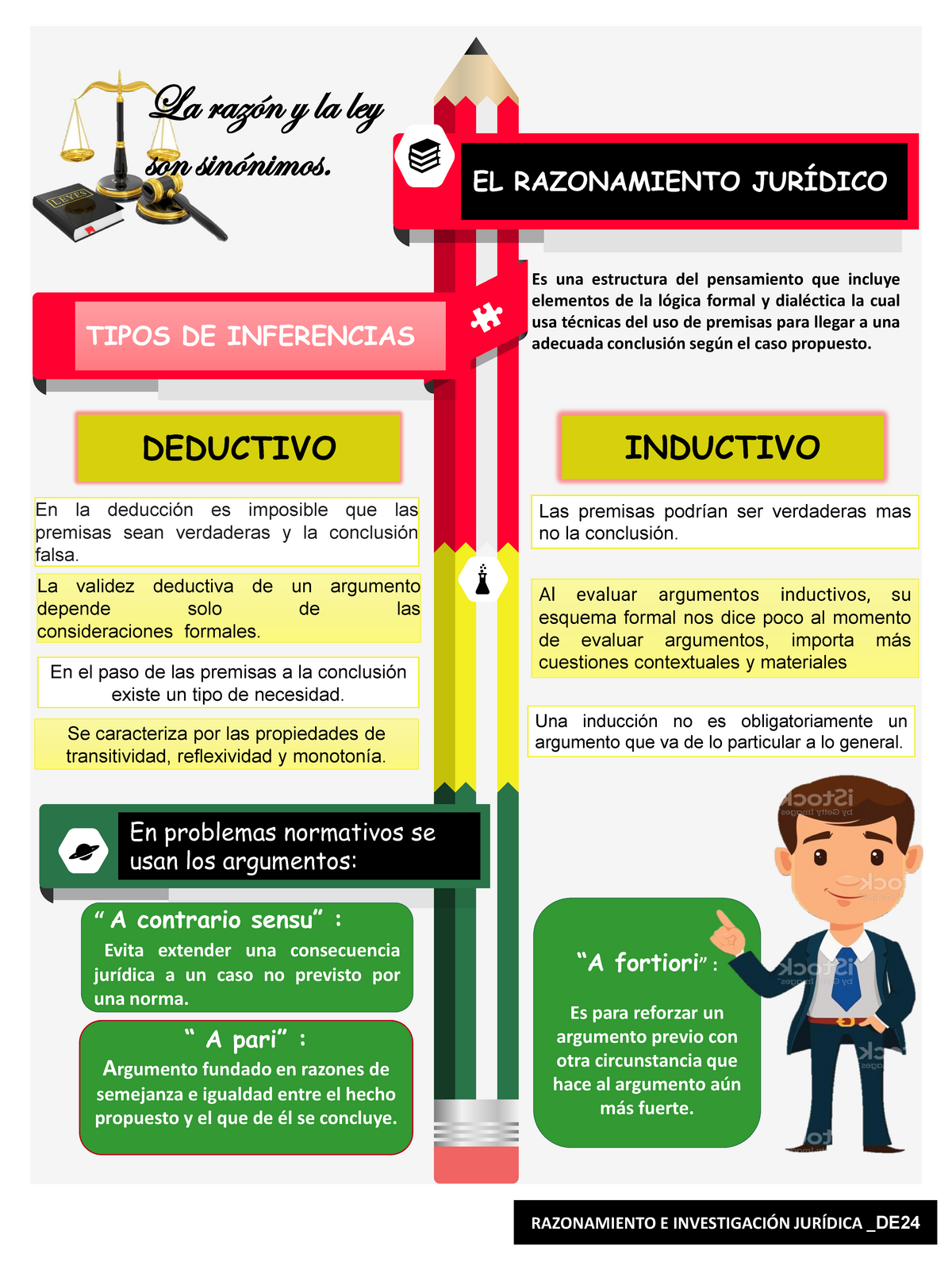 Infograf A An Lisis Inductivo Y Deductivo De Razonamiento E Mobile My