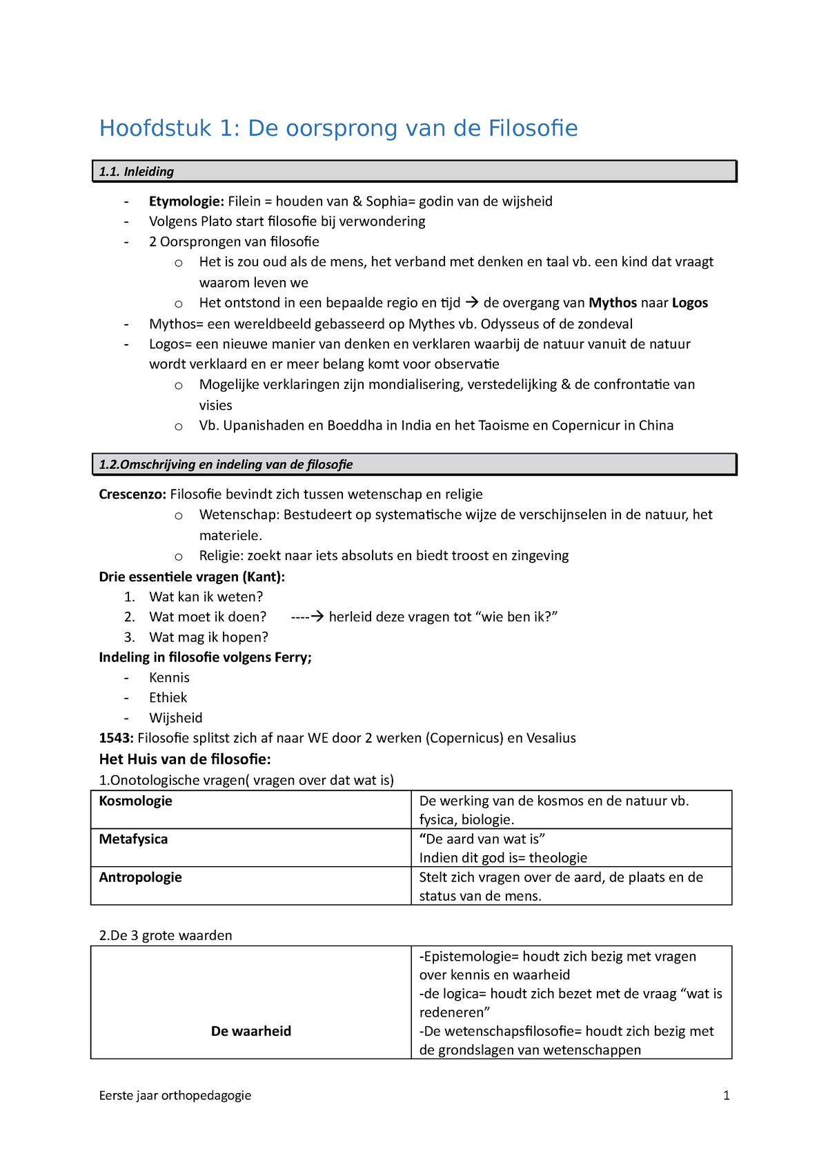 Samenvatting Filosofie Hoofdstuk 1 De Oorsprong Van De Filosofie