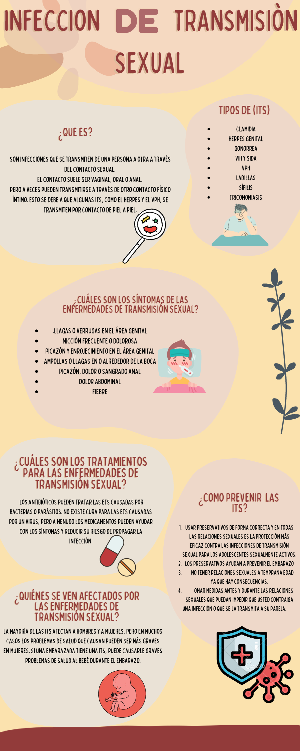 Infeccion Resumen De Todo ¿como Prevenir¿como Prevenir Laslas Its