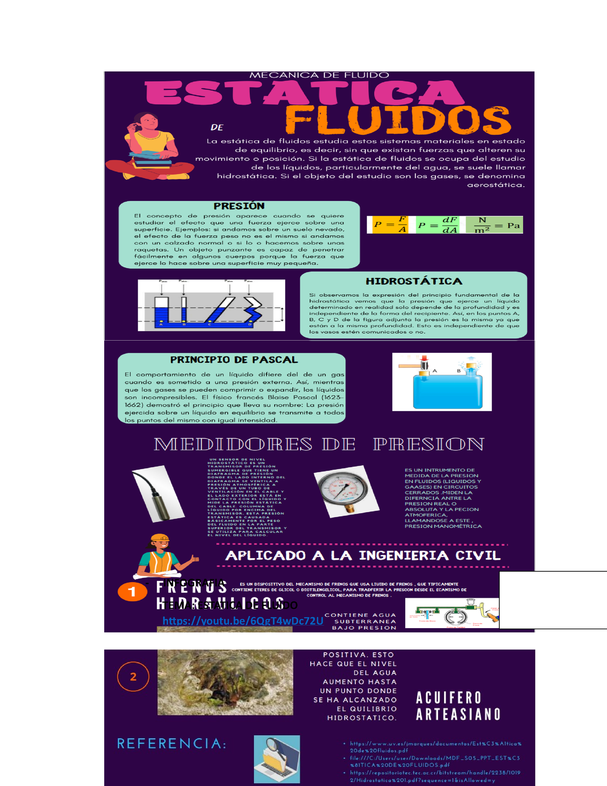 Infografia De Fluidos