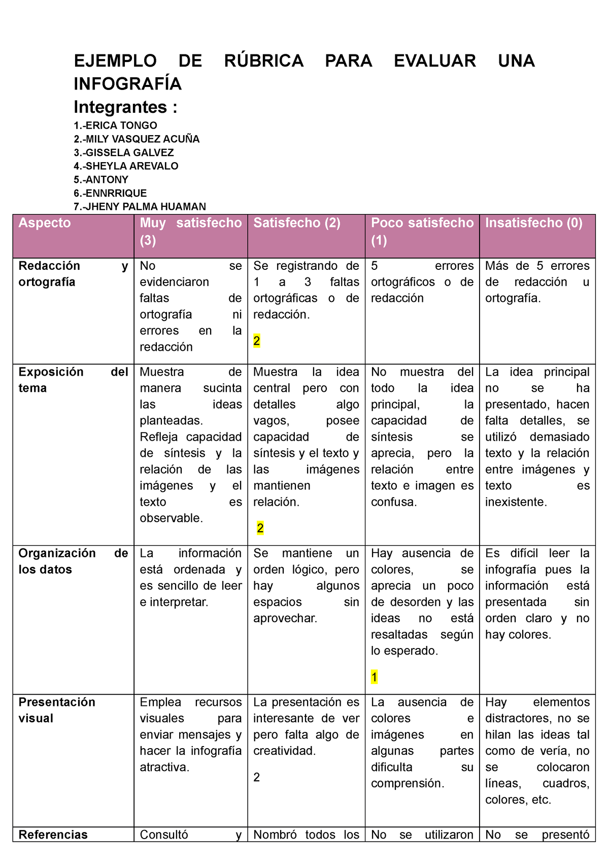 Rubrica Para Evaluar Infografia Infografia Creatividad Unamed The