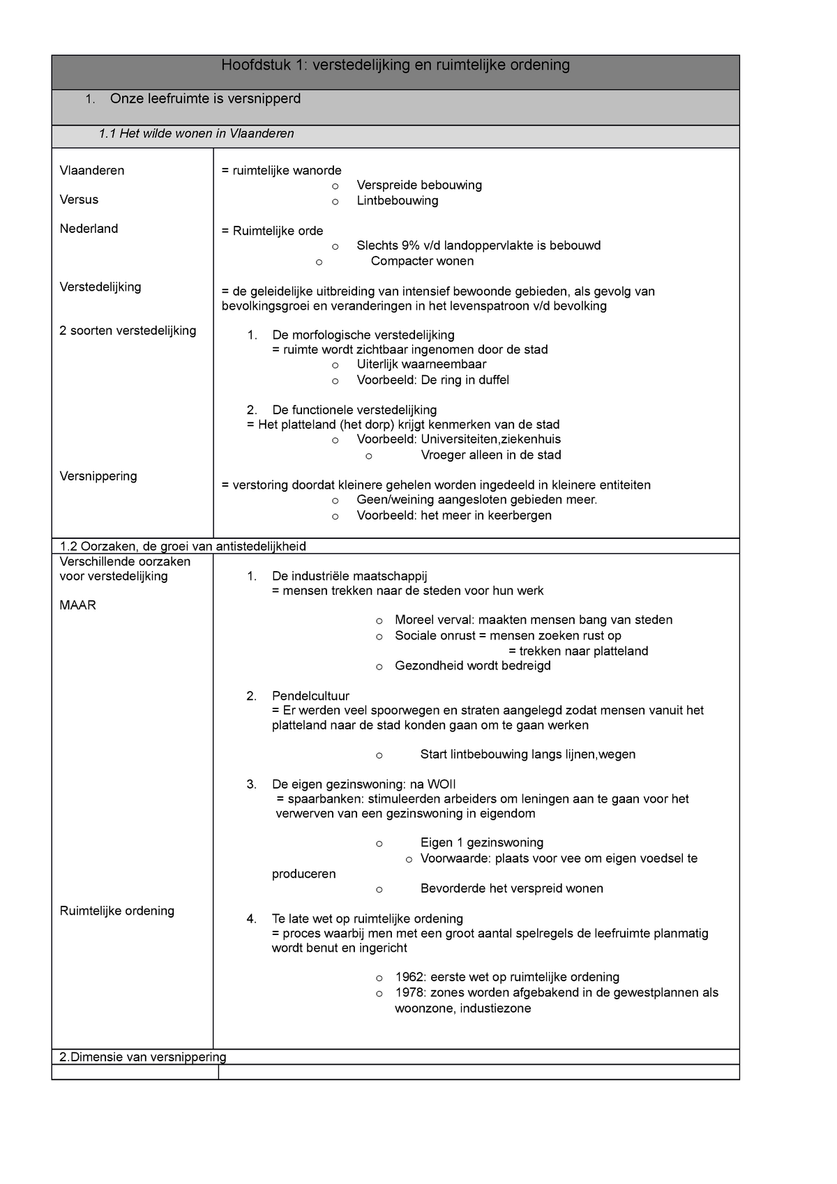 Aardrijkskunde Samenvatting Semester 1 Sint Ursula Instituut