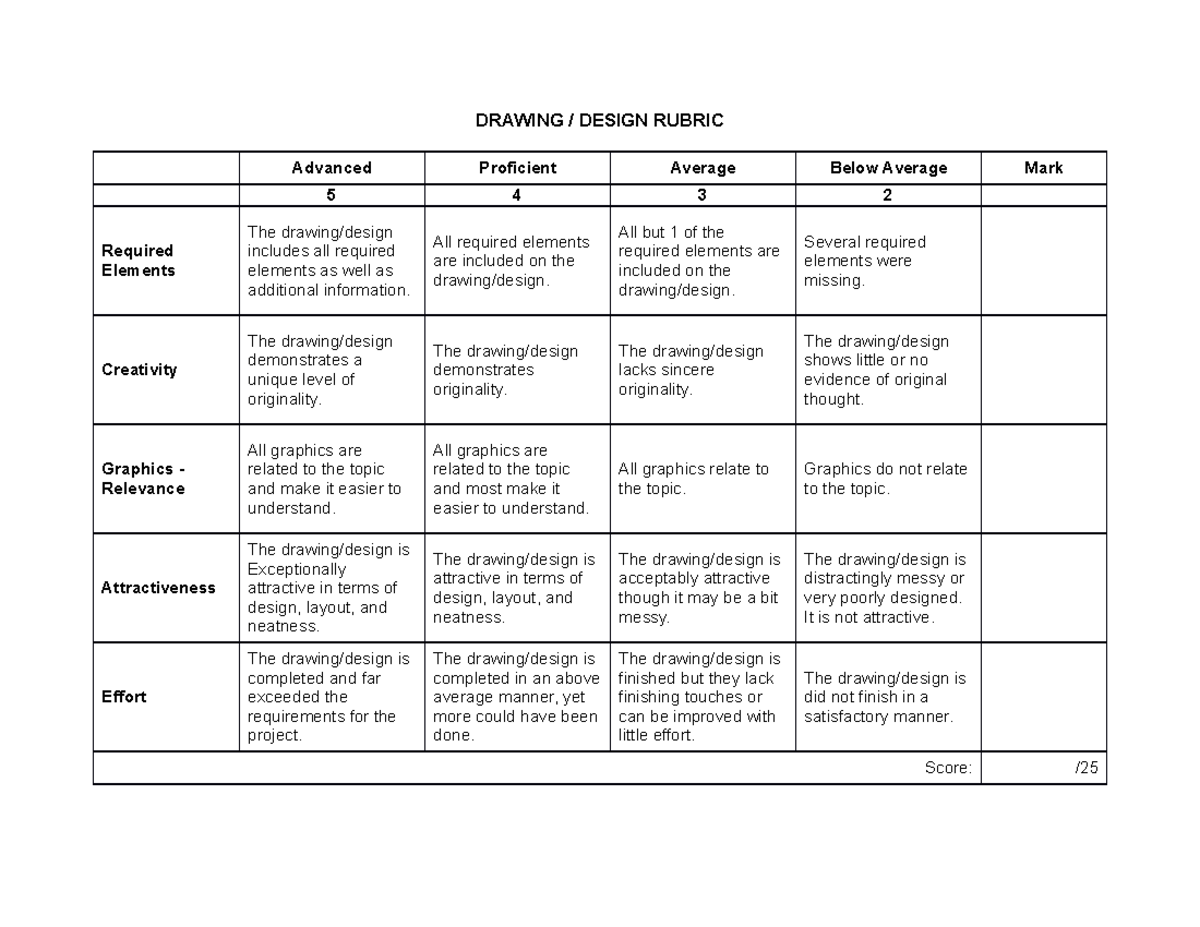 Rubrics For Drawing Activity This Is The Type Of Rubric That Is Much