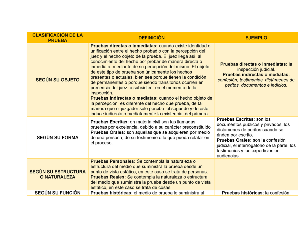 Doc Comparativo Entre Los Tipos De Pruebas En Los Pro