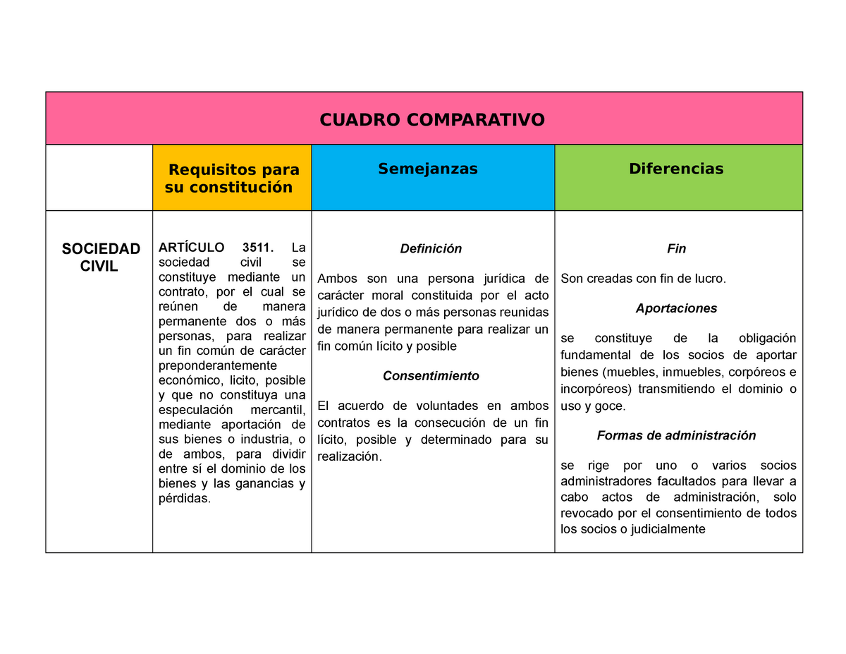 En Que Consiste Un Cuadro Comparativo Mini Hot Sex Picture My Xxx Hot