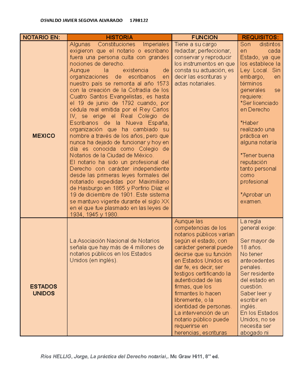 Evidencia 12 Derecho Notarial Facdyc Notario En Historia Funcion