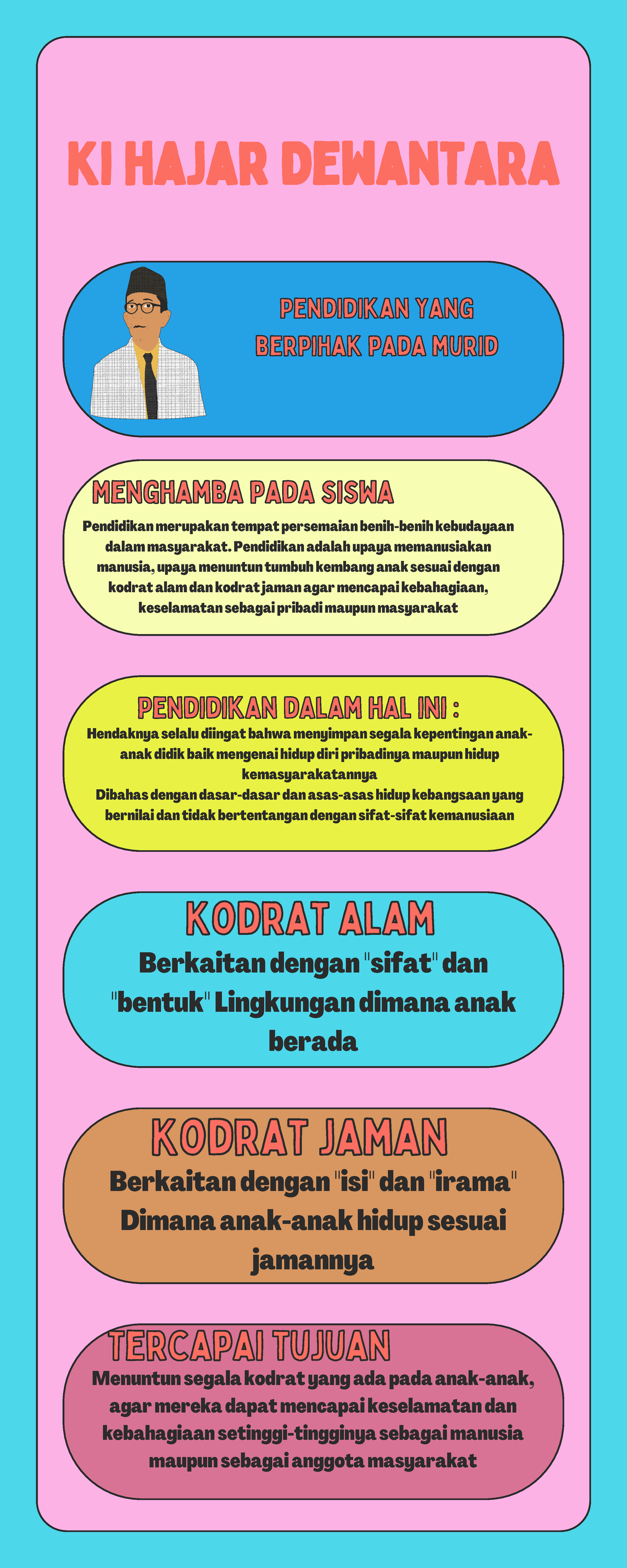 Infografis Filosofi Demonstrasi Kontekstual Topik 2 K