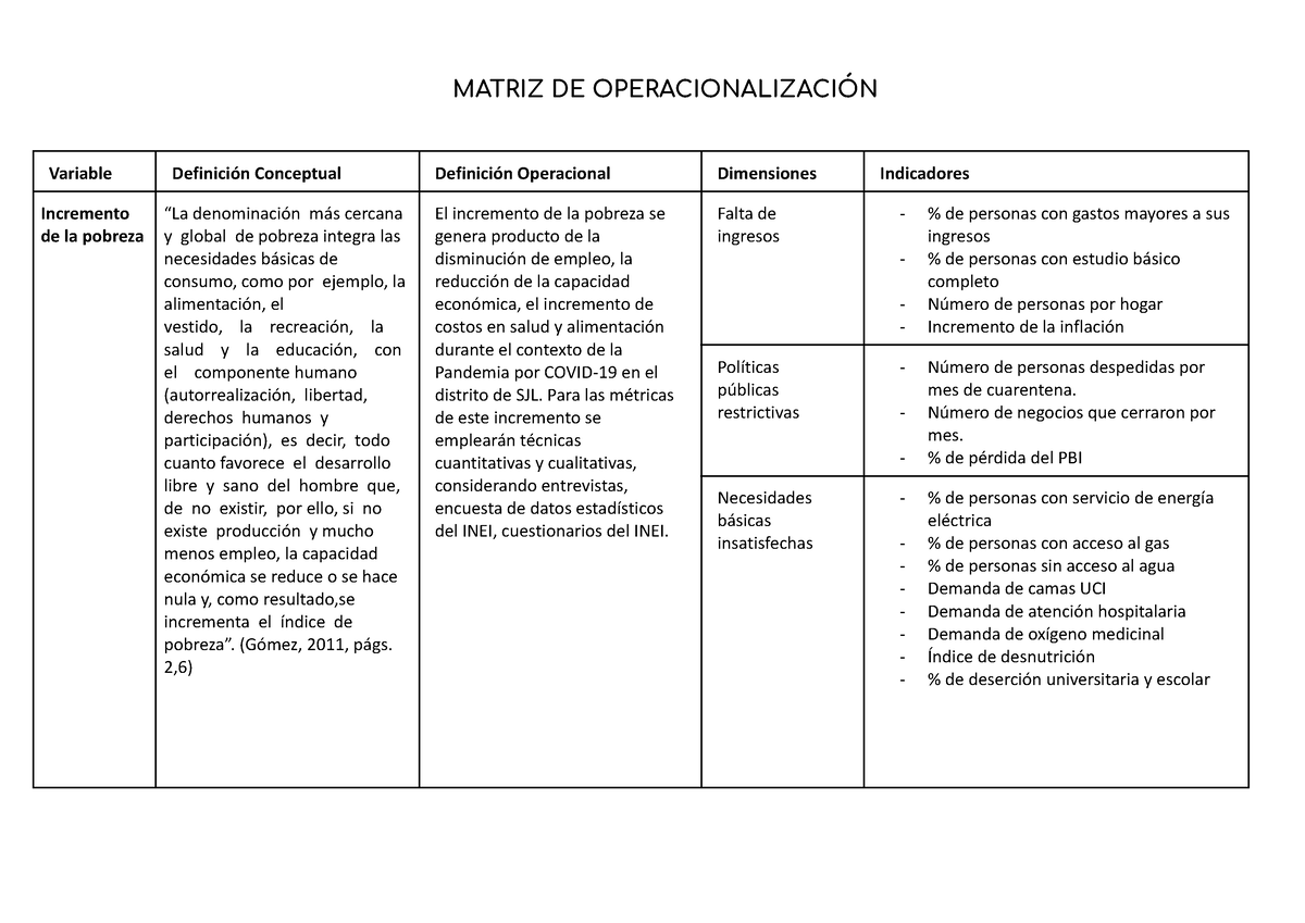 Matriz De Operacionalización Matriz De OperacionalizaciÓn Variable